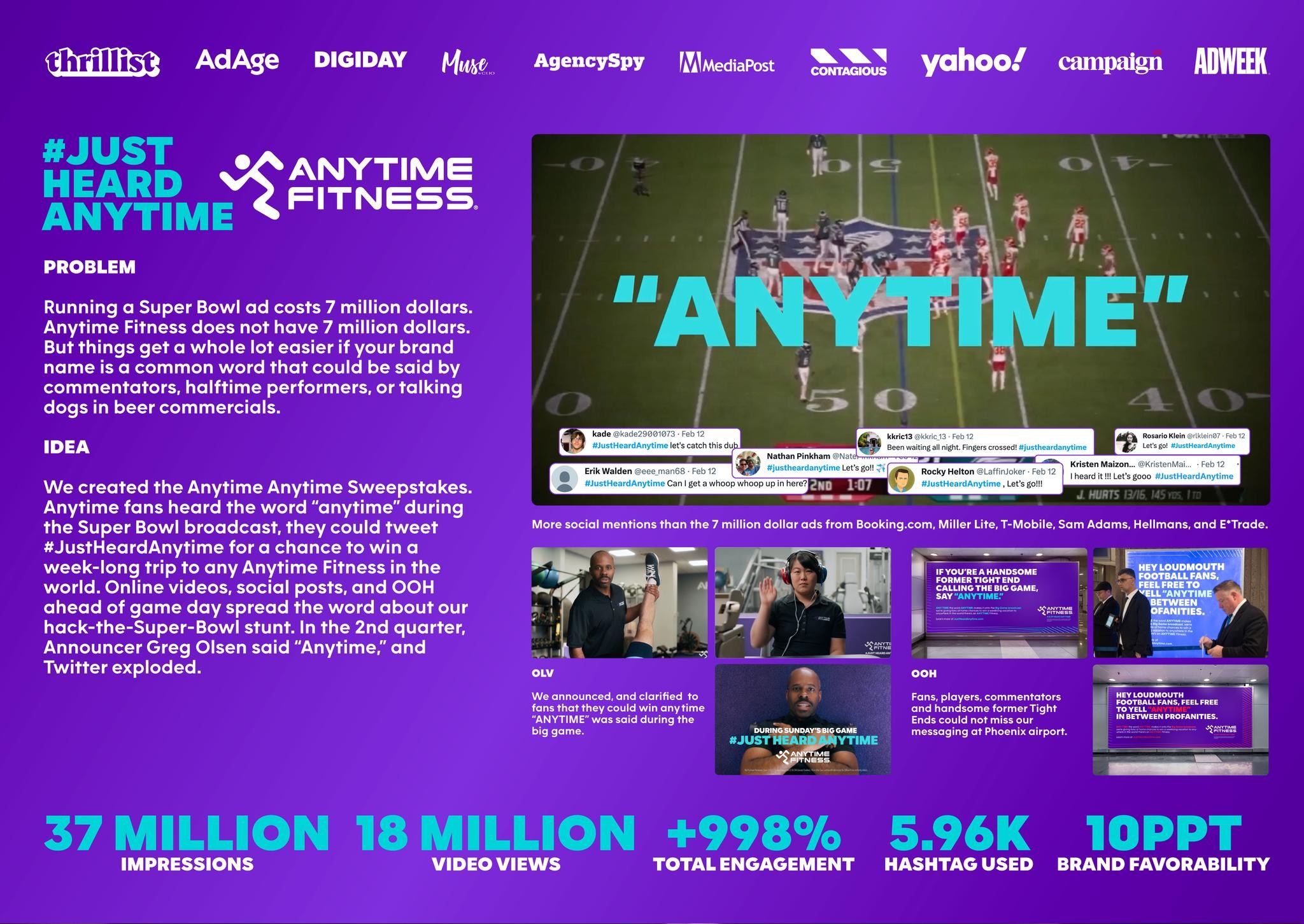 ANYTIME ANYTIME | Entry | THE WORK