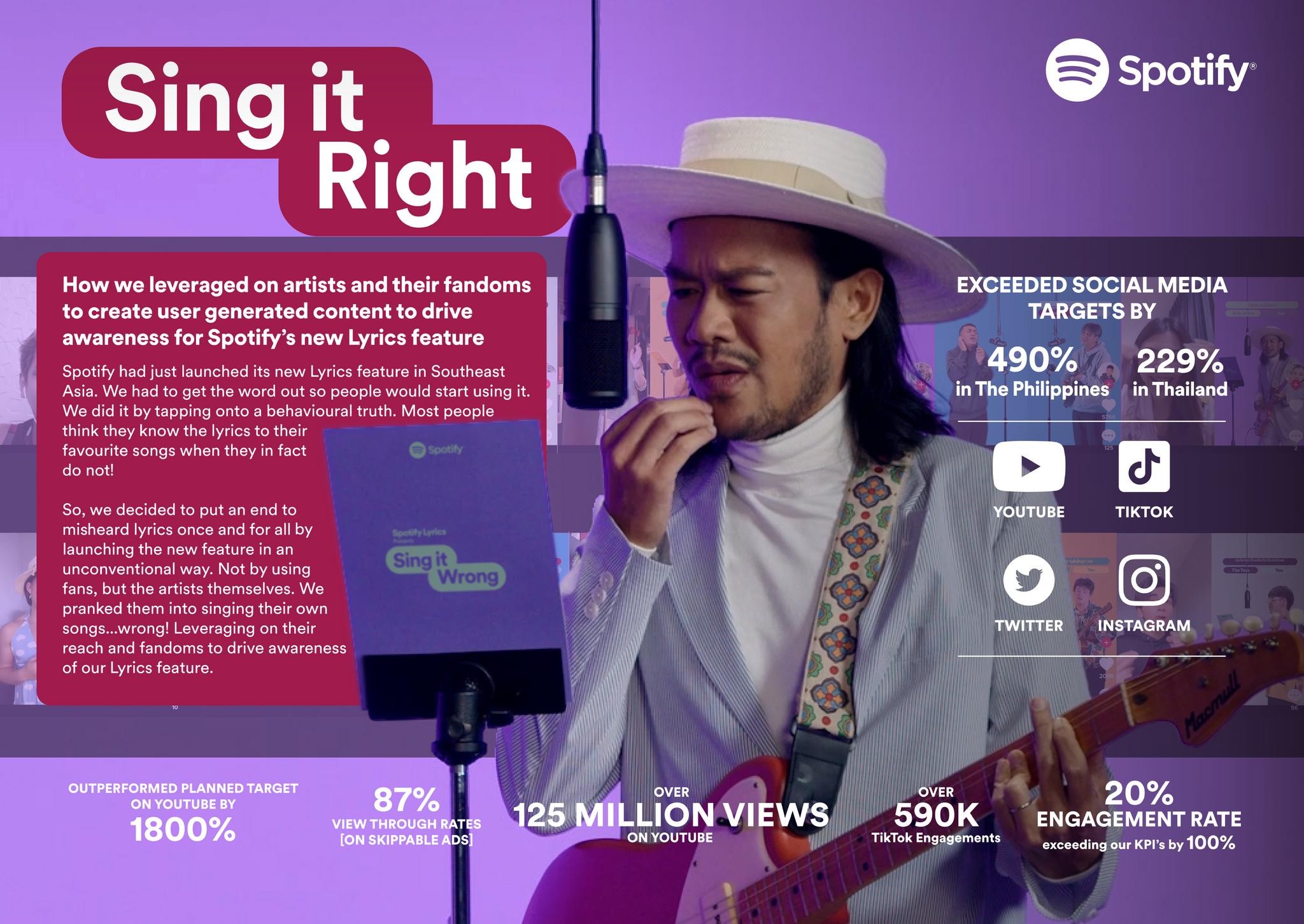 2022 Q2 Brand Campaign (Project Tiger) — Traffic | Campaign | THE WORK