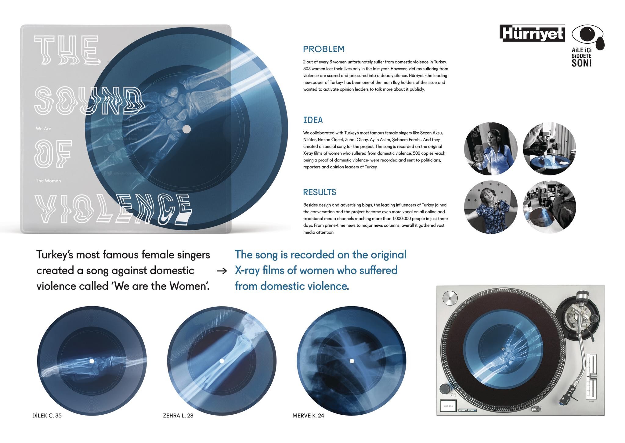 X-RAY RECORDS | Campaign | THE WORK