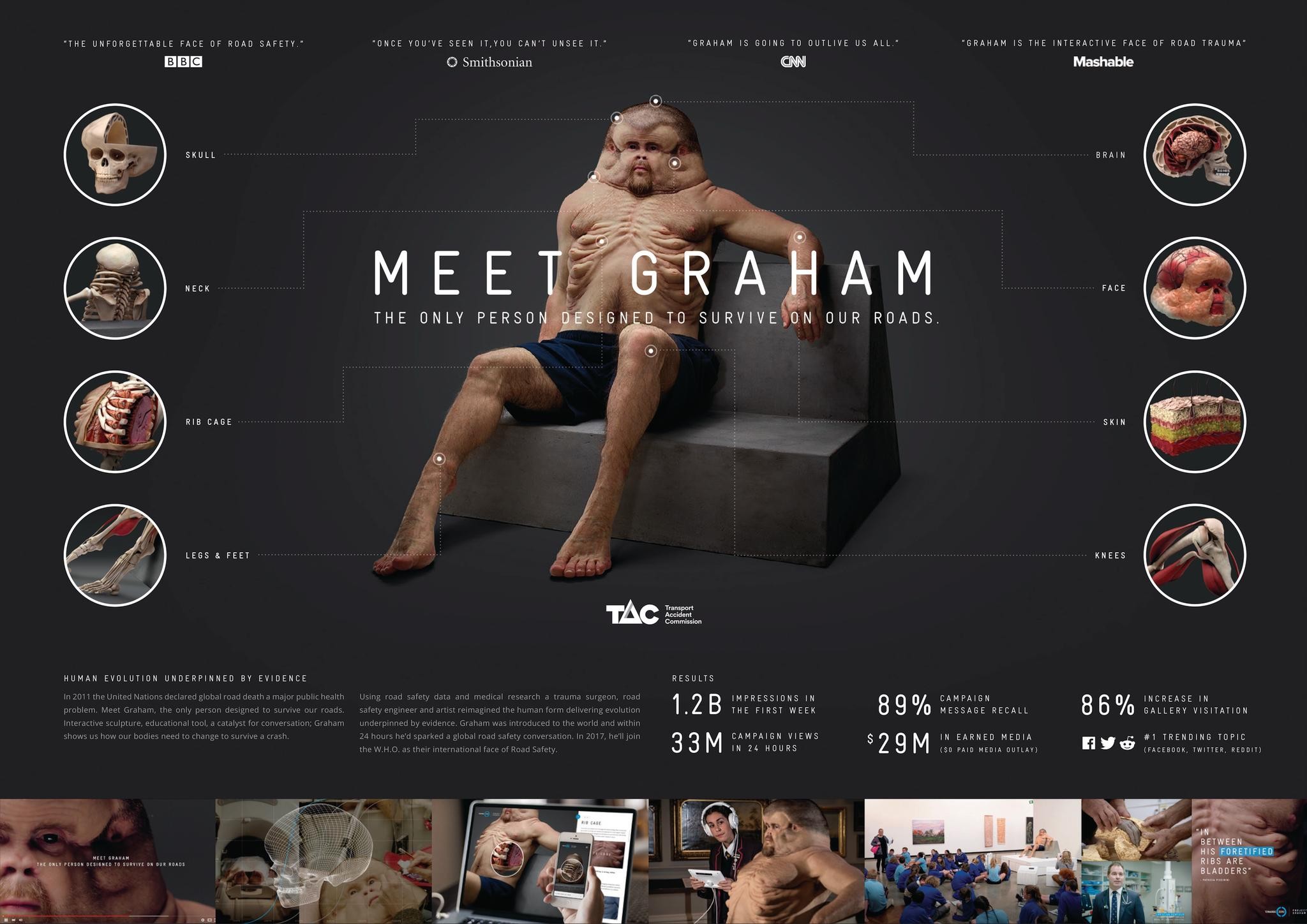 MEET GRAHAM | Entry | THE WORK