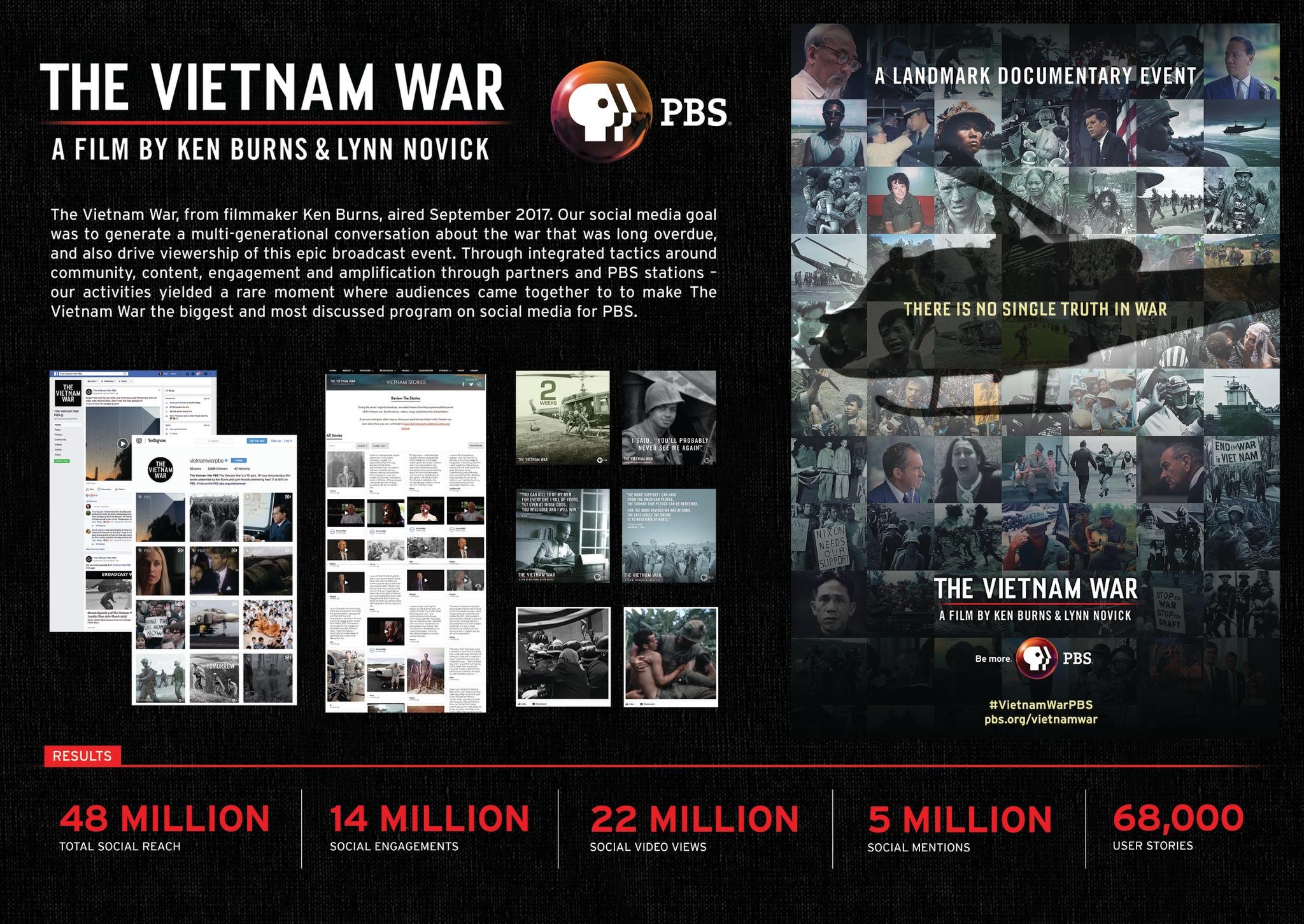 THE VIETNAM WAR - PBS SOCIAL MEDIA CAMPAIGN | Entry | THE WORK