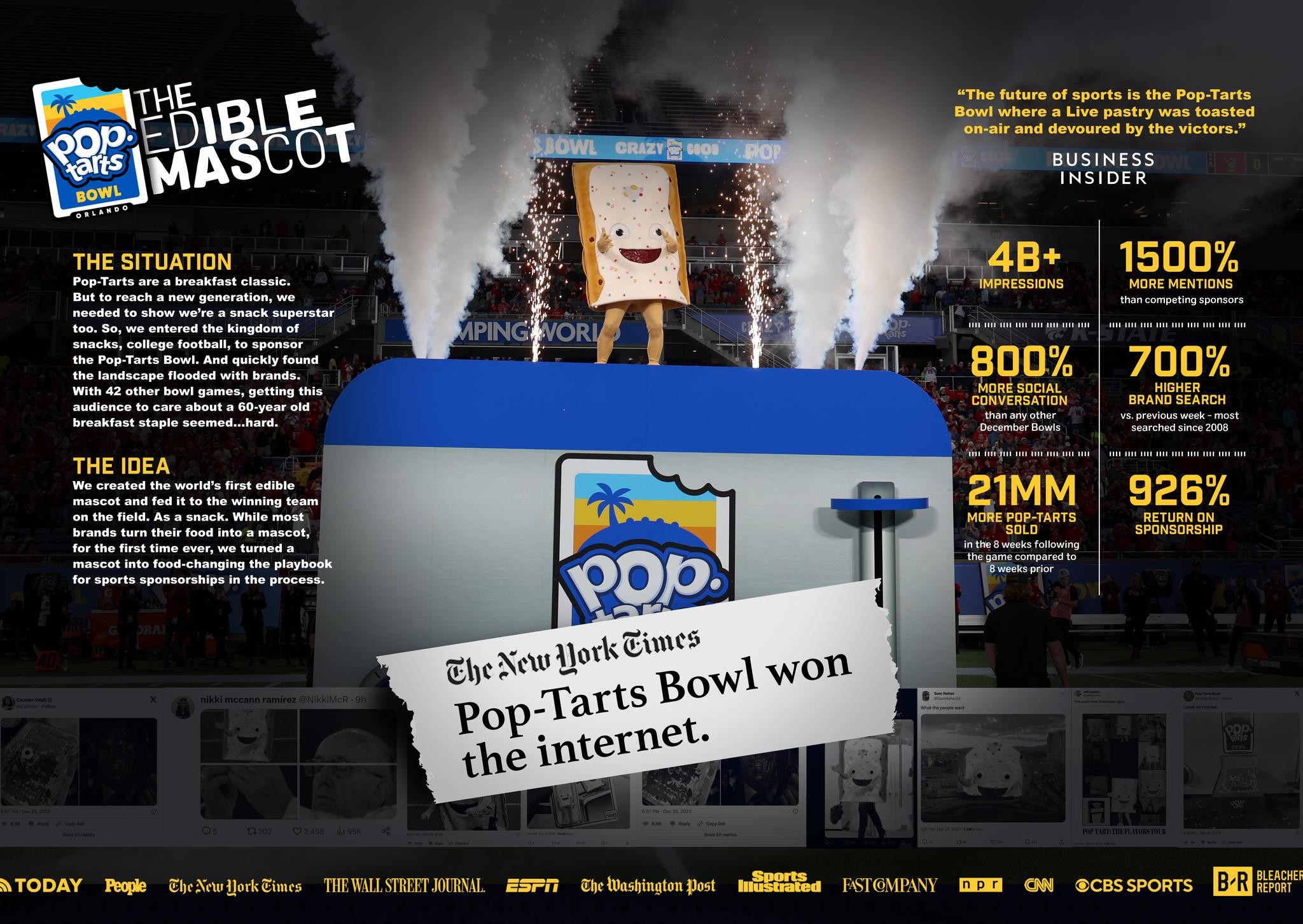 The First Edible Mascot | Campaign | THE WORK