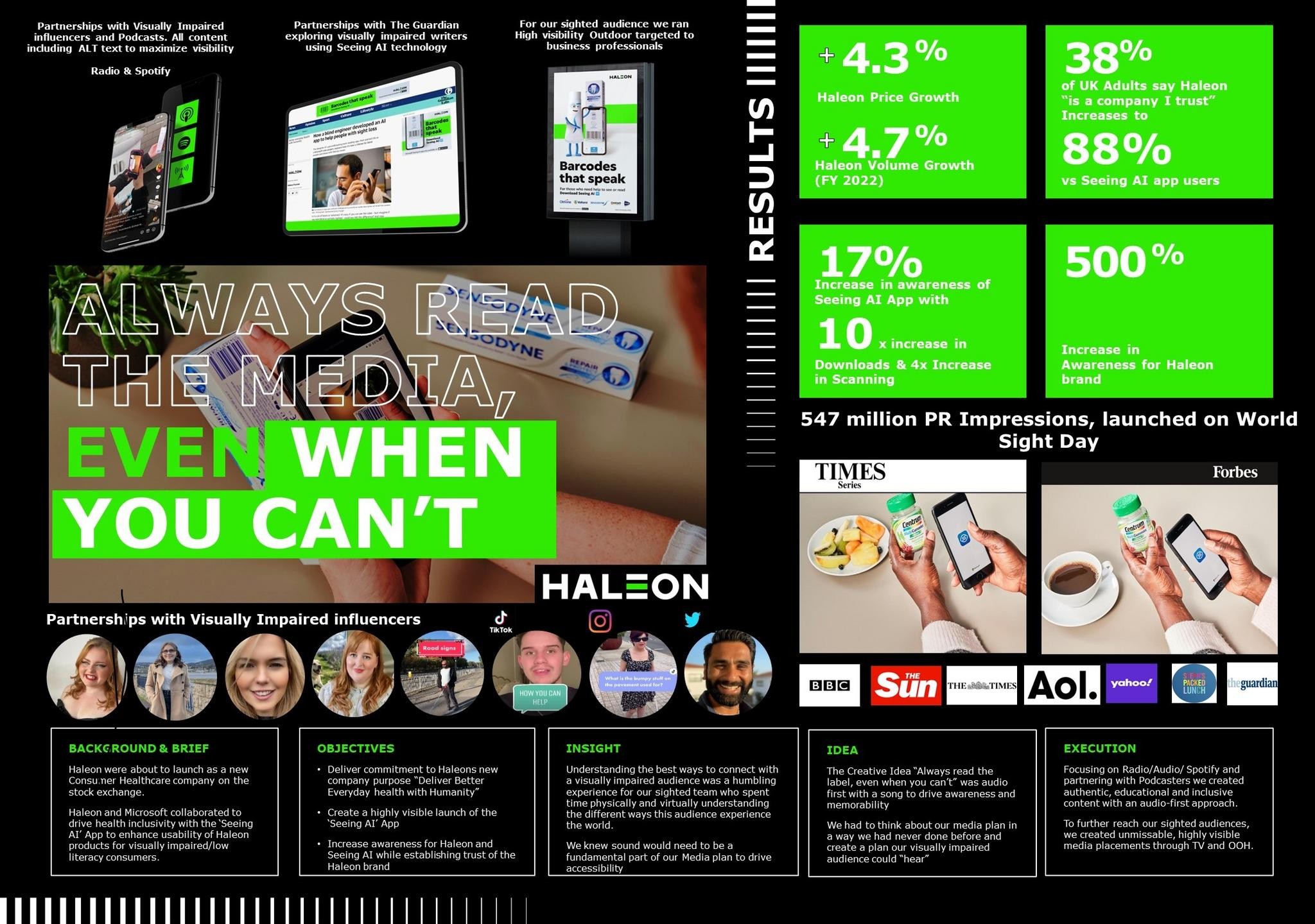 The Advil Pain Equity Project | Campaign | THE WORK