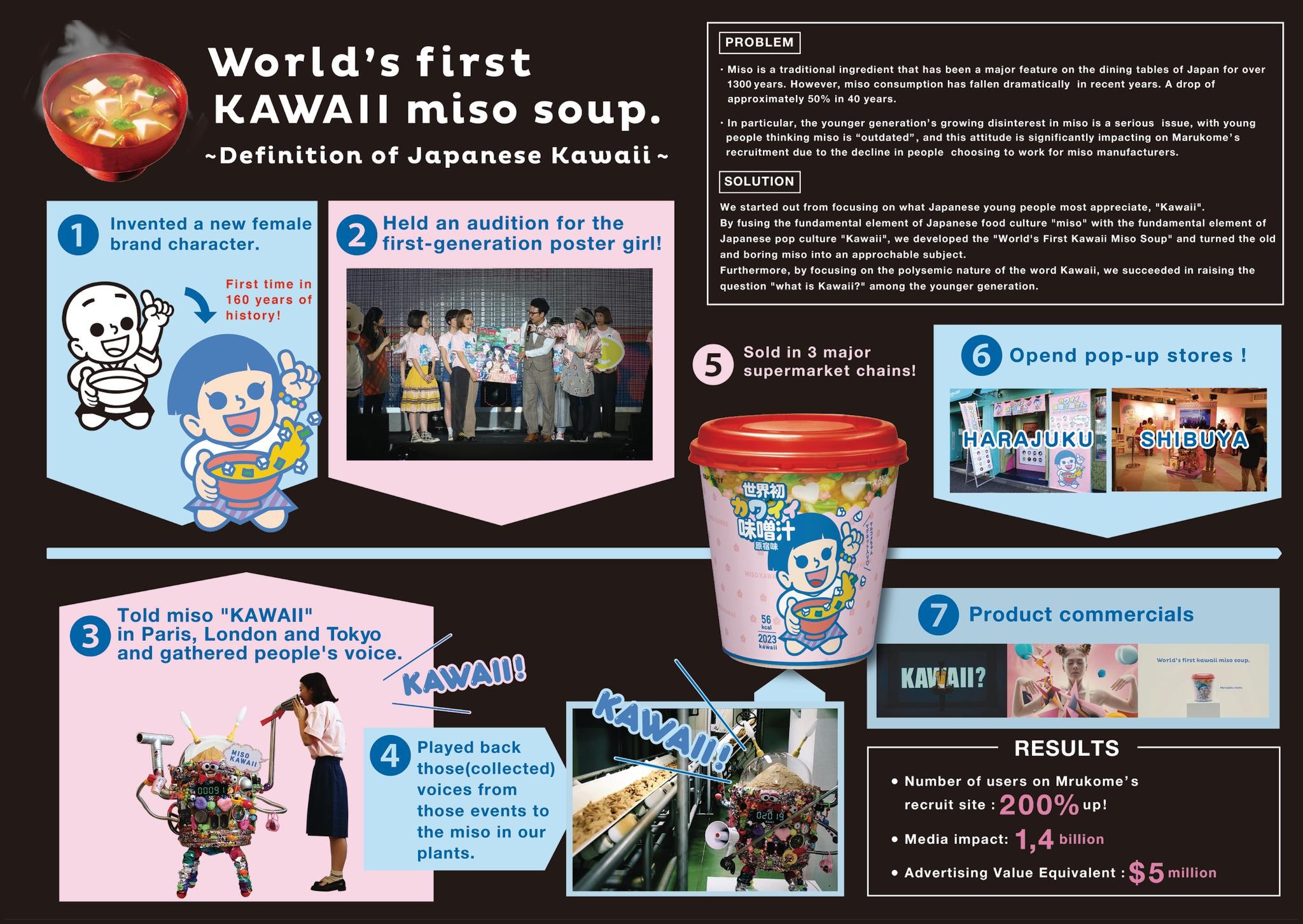 The World's First Kawaii (Cute) Miso Soup | Campaign | THE WORK