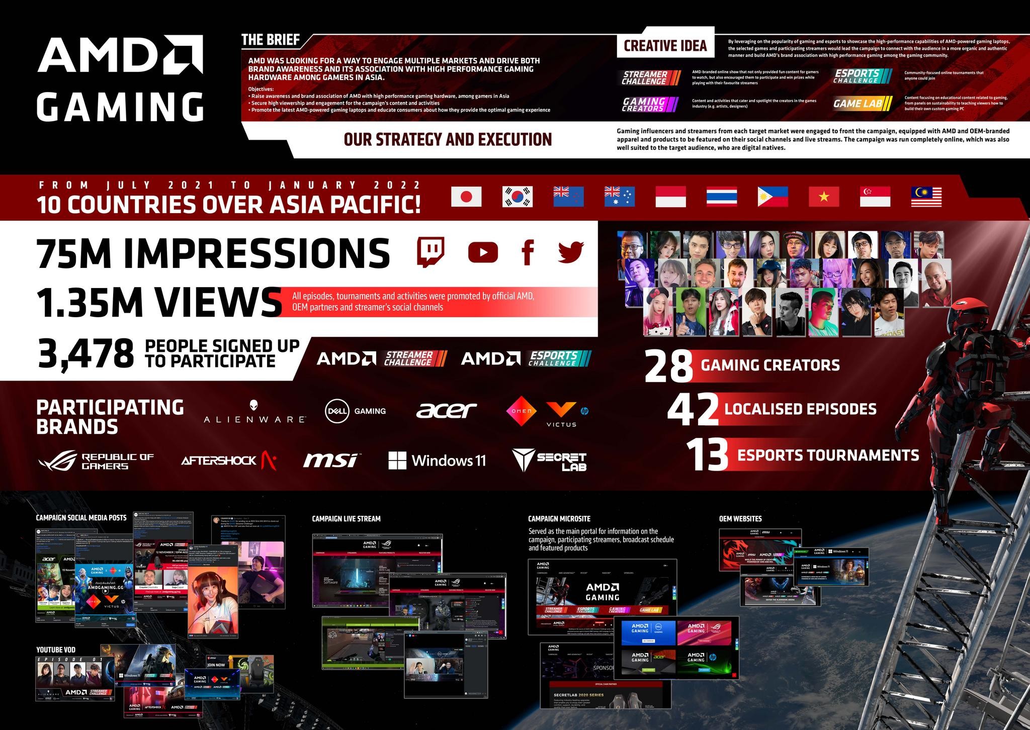 AMD Gaming 2021 | Campaign | THE WORK