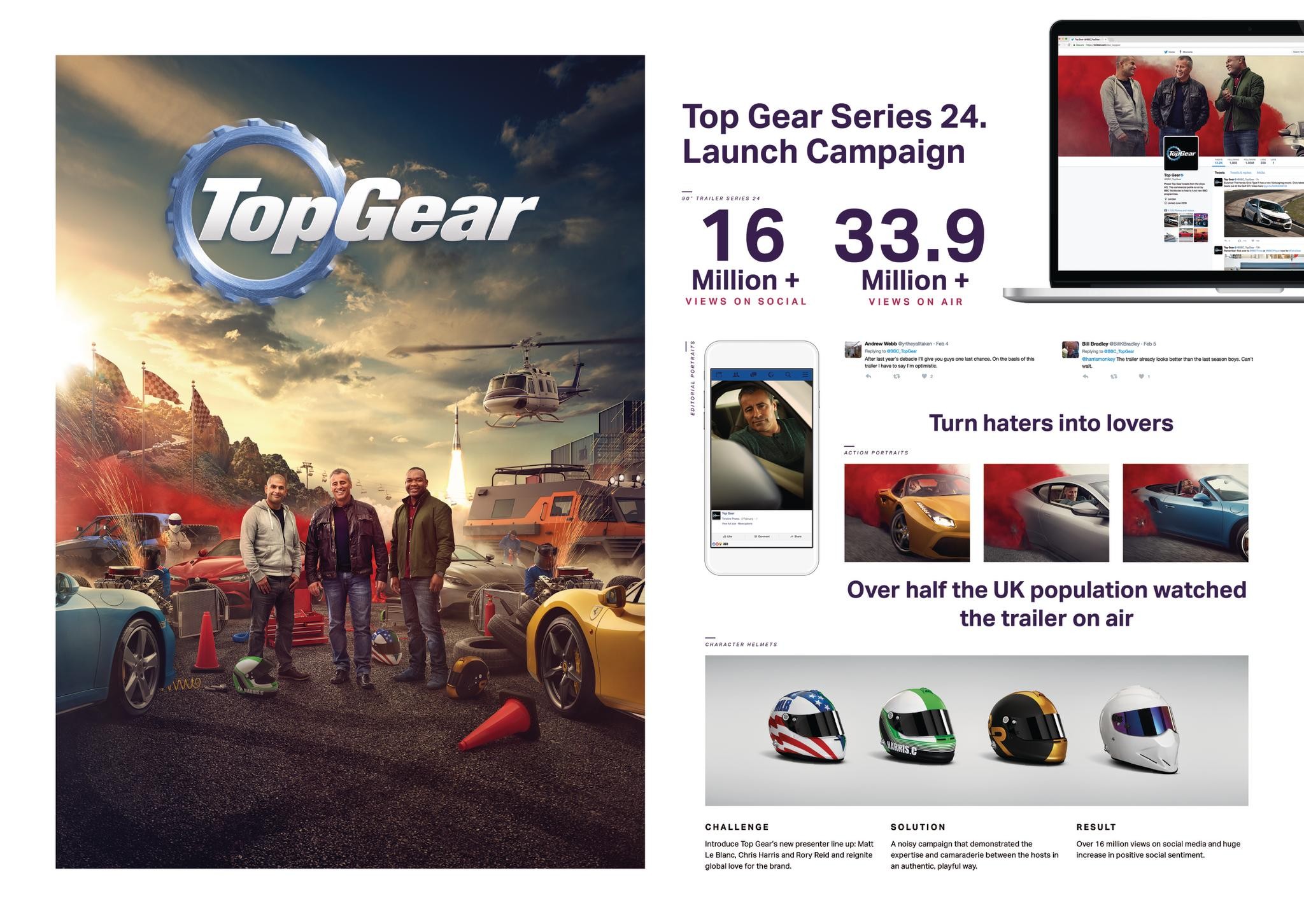 The Work Lions Entry Top Gear Risk Assessment 