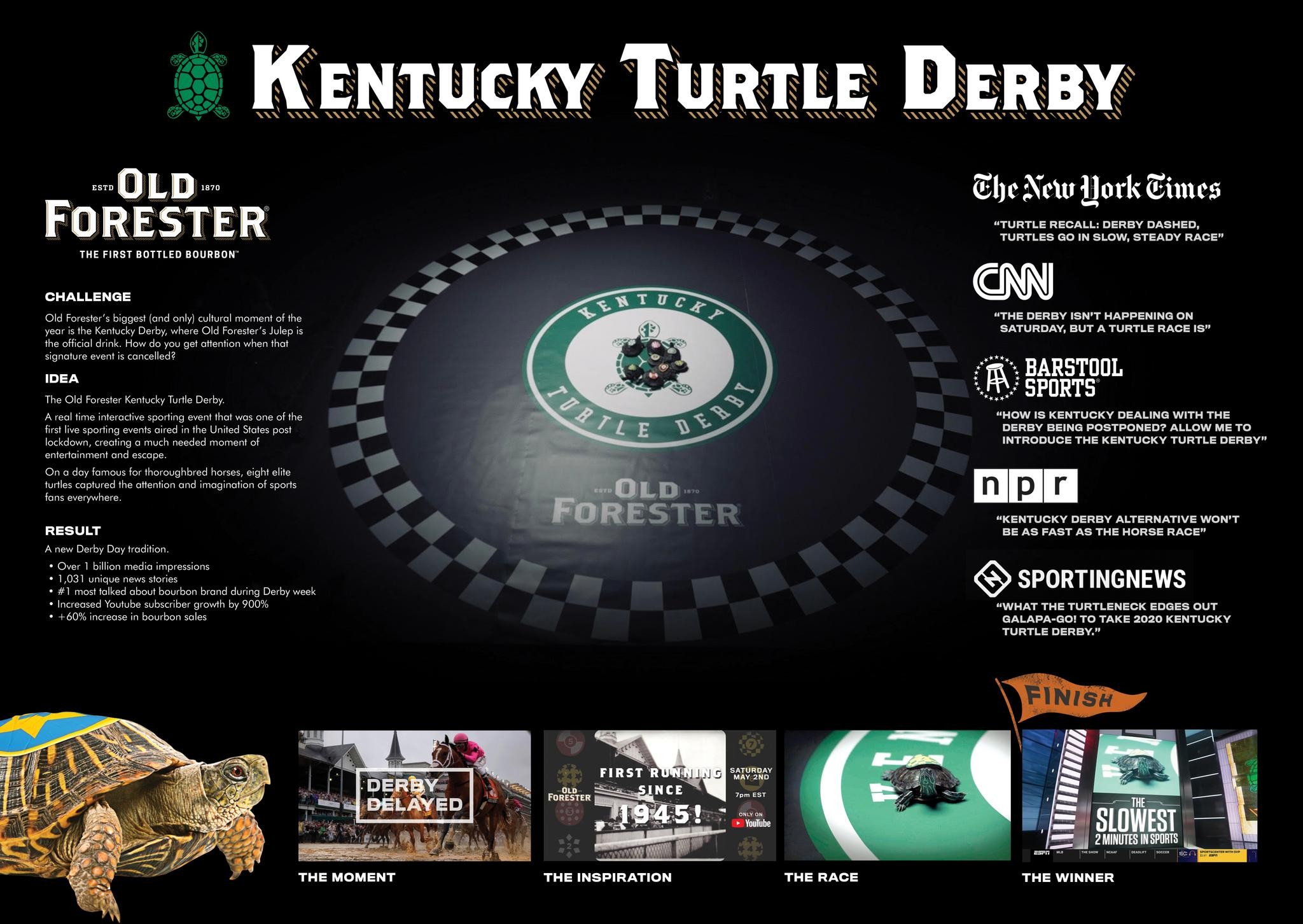 Kentucky Turtle Derby | Campaign | THE WORK