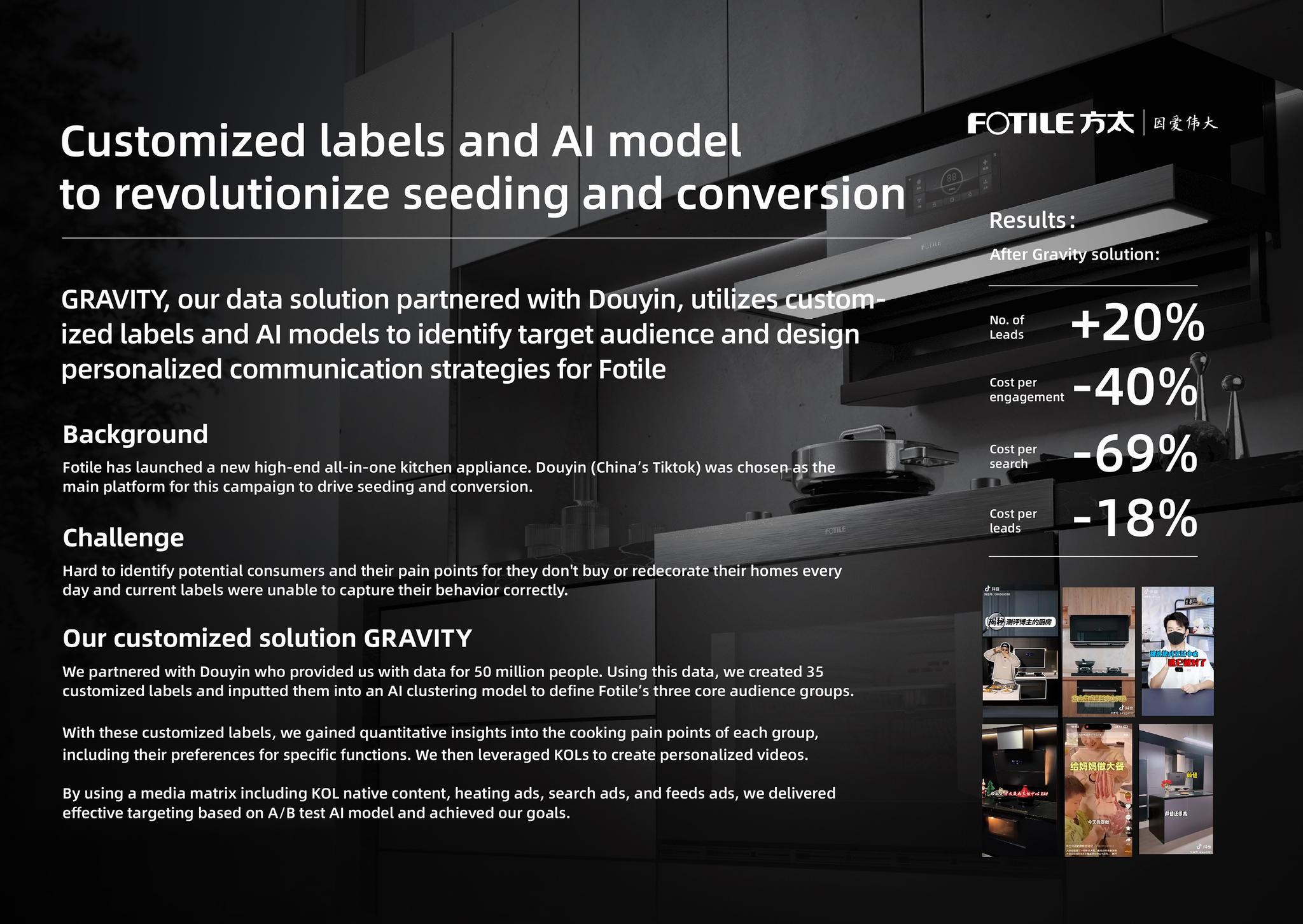 FOTILE- Customized labels and AI model to revolutionize seeding and conversion | Campaign | THE WORK