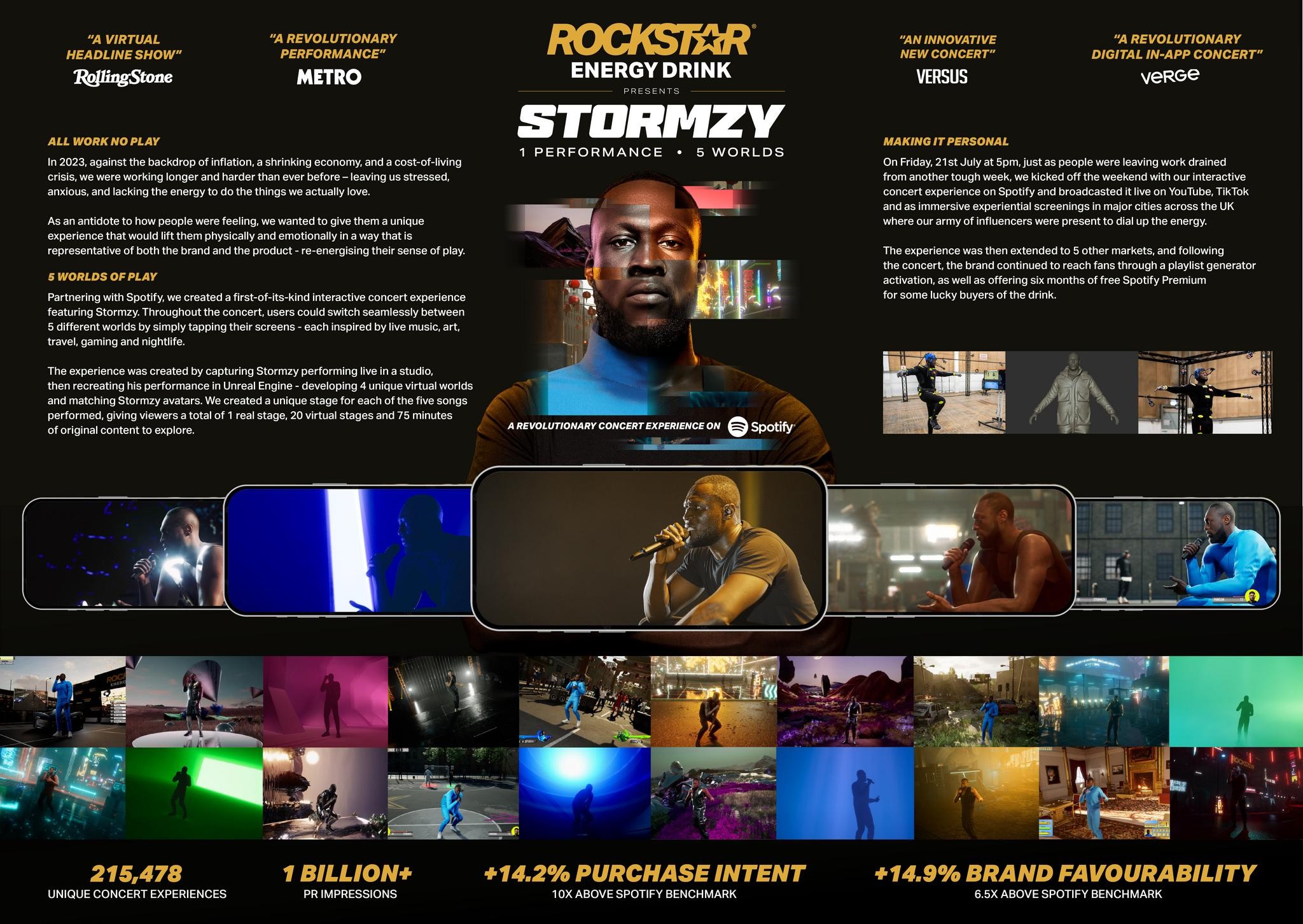 Rockstar Energy Presents: 1 Performance. 5 Worlds. | Campaign | THE WORK