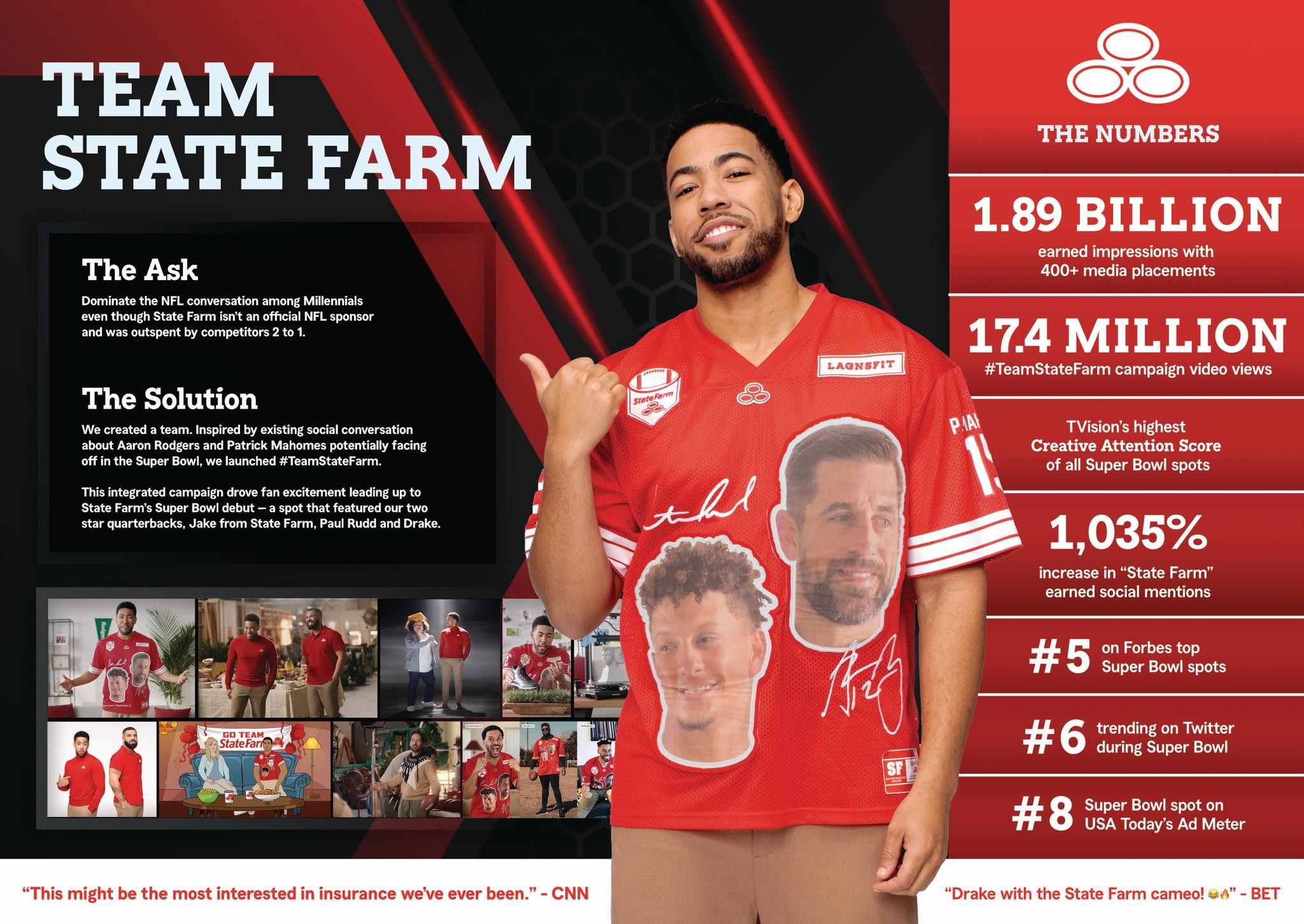 State Farm Marketing