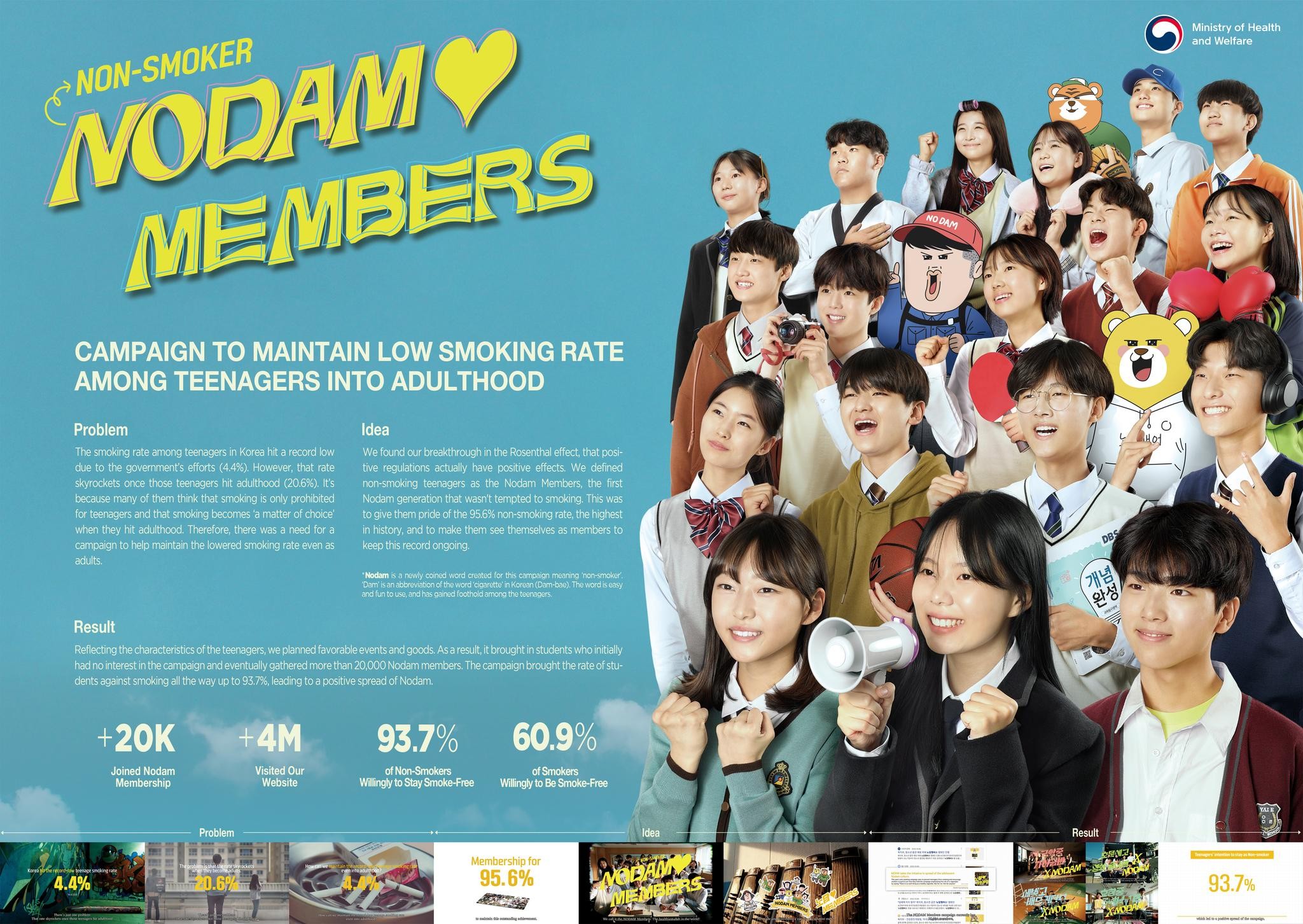 Nodam Members | Campaign | THE WORK