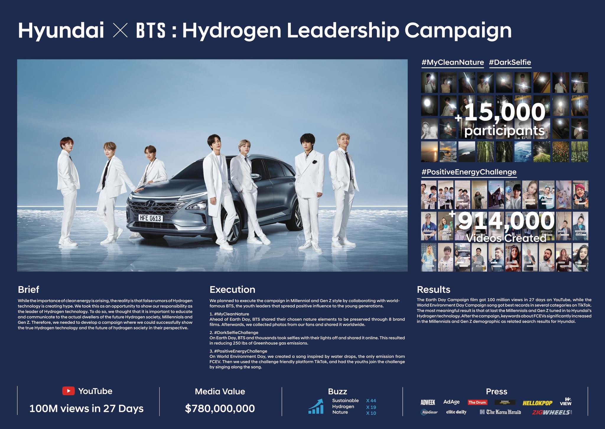 Hyundai x BTS: Hydrogen Leadership Campaign | Campaign | THE WORK