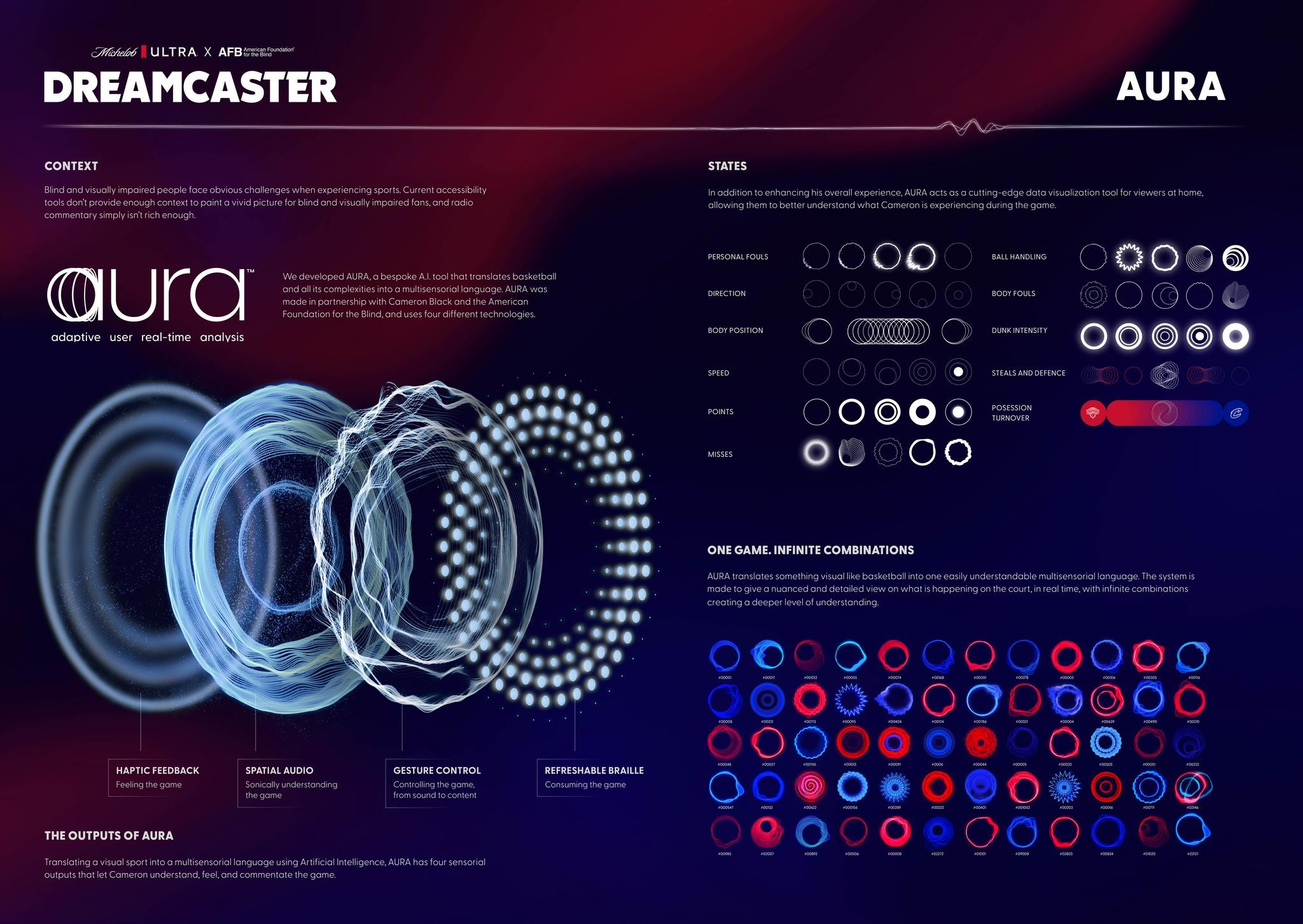 DreamCaster | Campaign | THE WORK