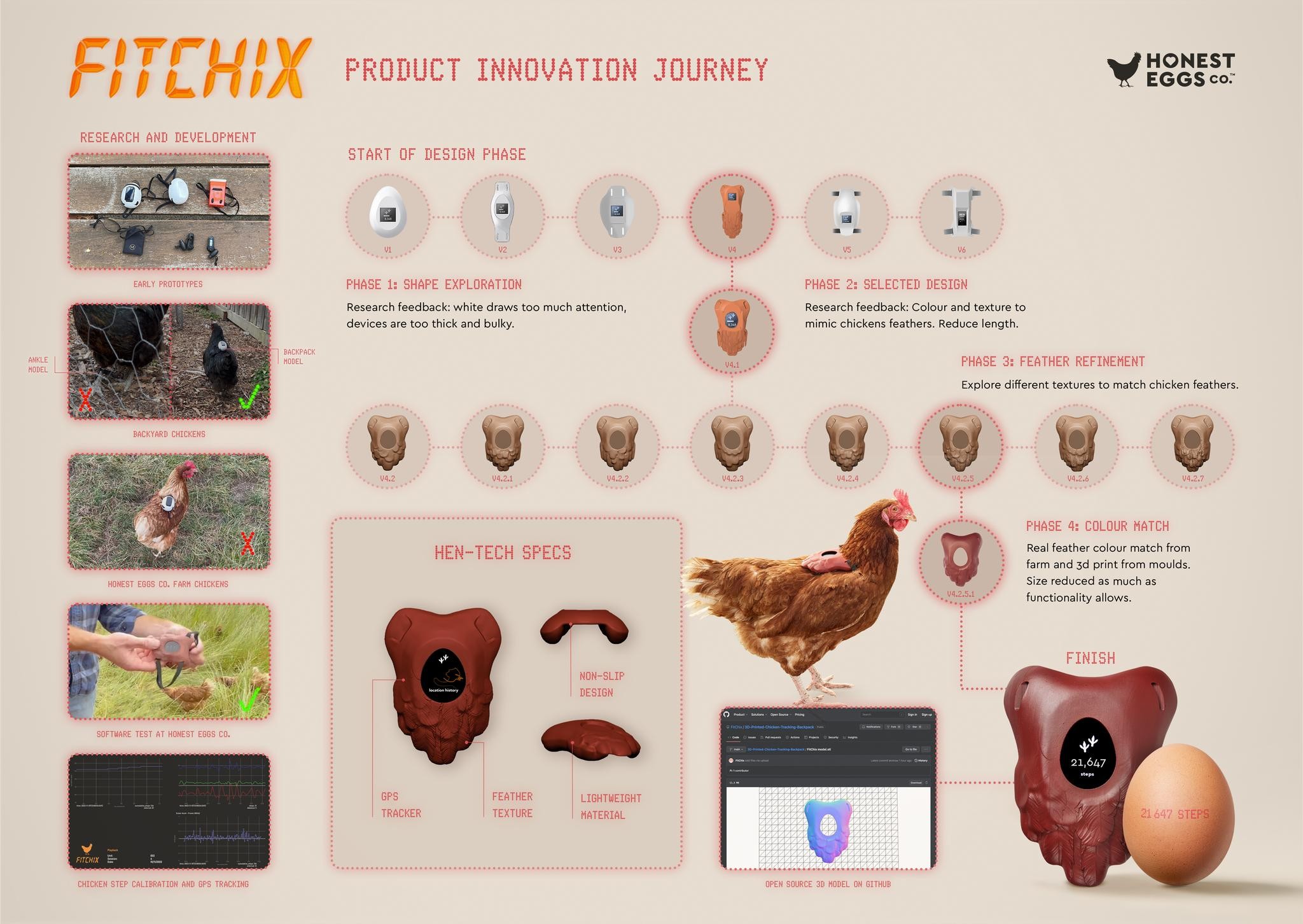 FITCHIX | Entry | THE WORK