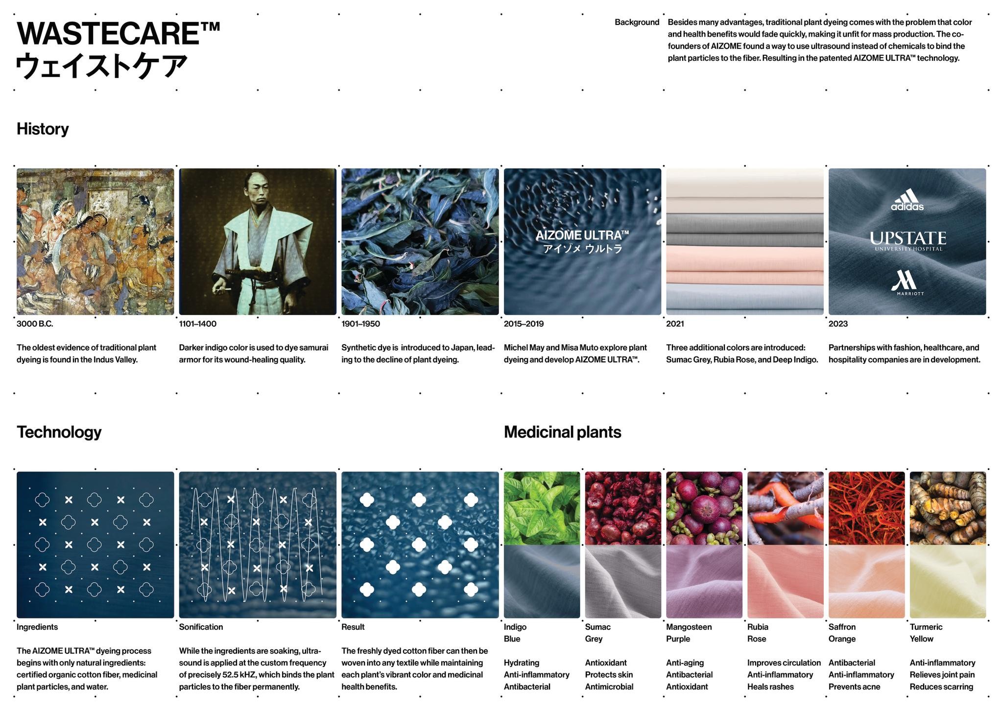 AIZOME WASTECARE™ INDUSTRIAL WASTE - CERTIFIED AS SKINCARE. | Entry ...