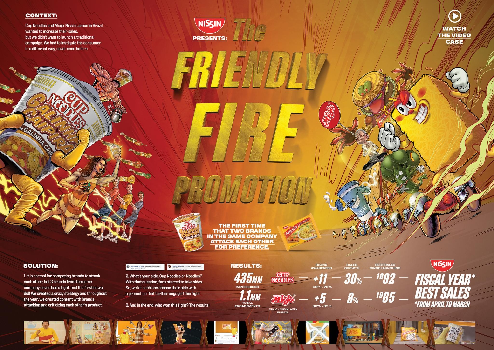 THE FRIENDLY FIRE PROMOTION | Campaign | THE WORK