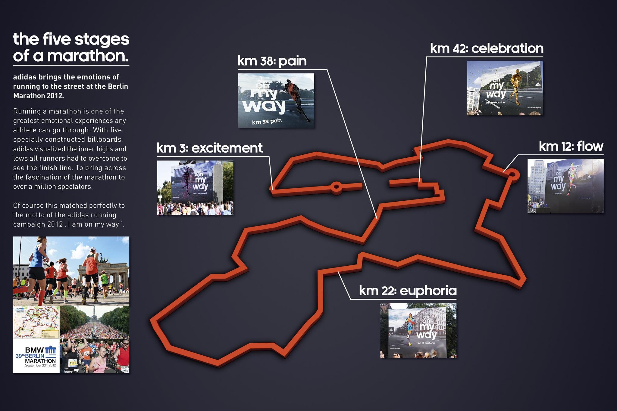 THE FIVE STAGES OF A MARATHON | Entry | THE WORK