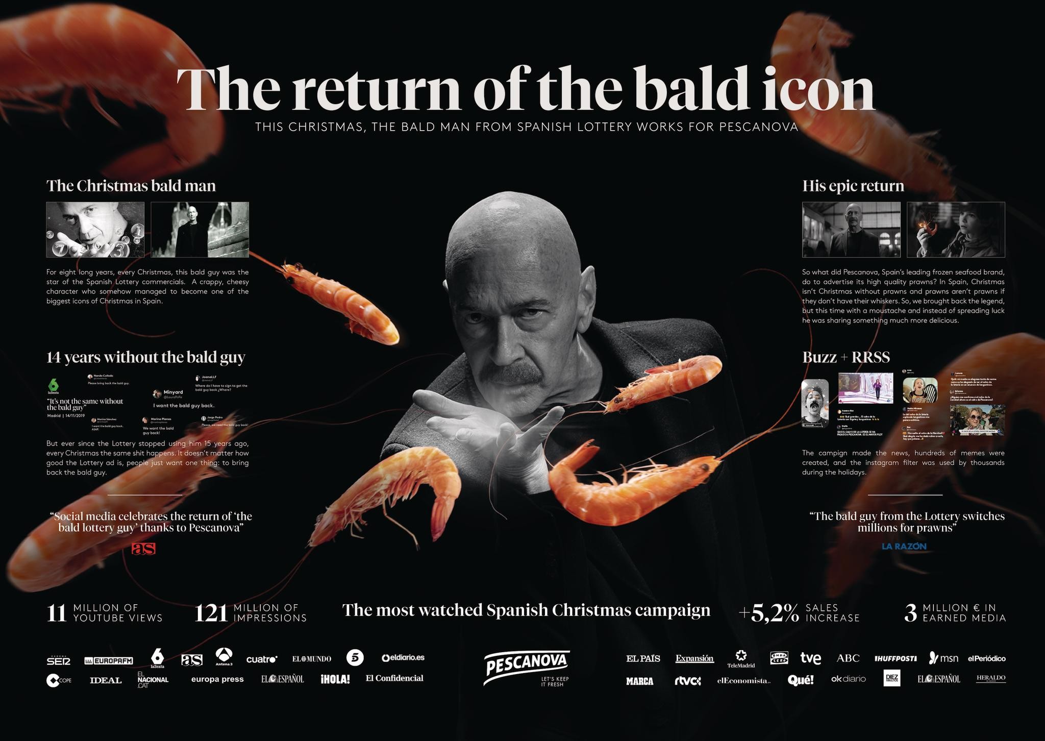 The Return of the Bald Icon | Campaign | THE WORK