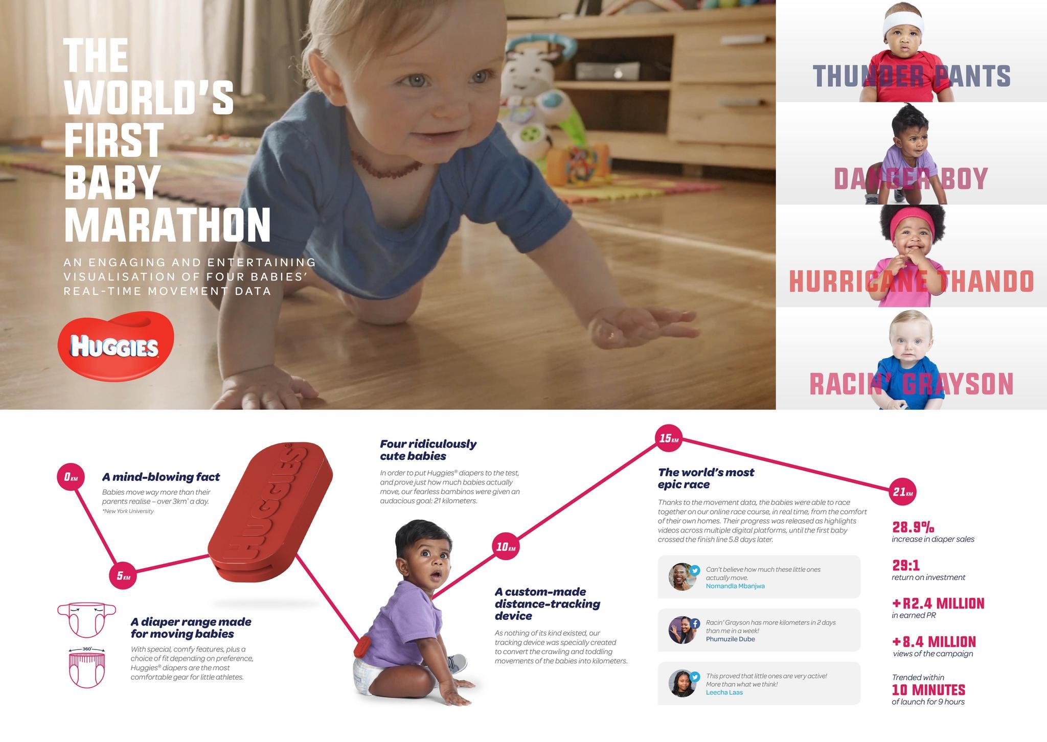 THE WORLD'S FIRST BABY MARATHON | Entry | THE WORK