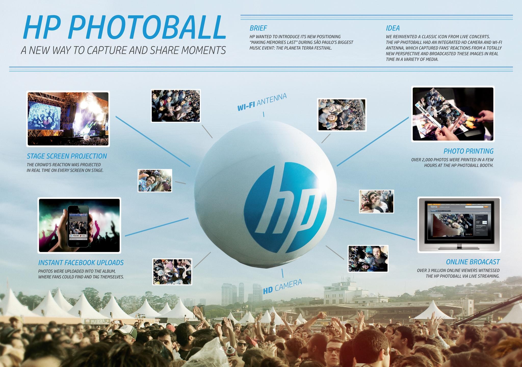 HP | Campaign | THE WORK