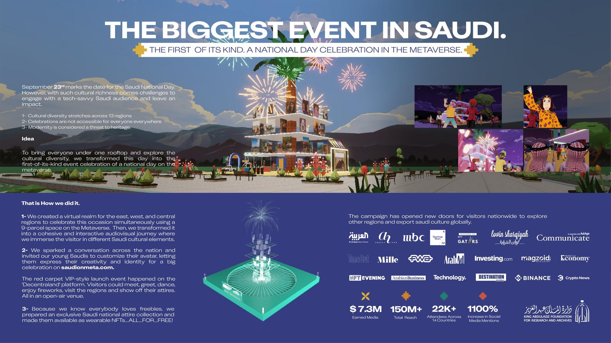 The Biggest Saudi National Event. | Campaign | THE WORK