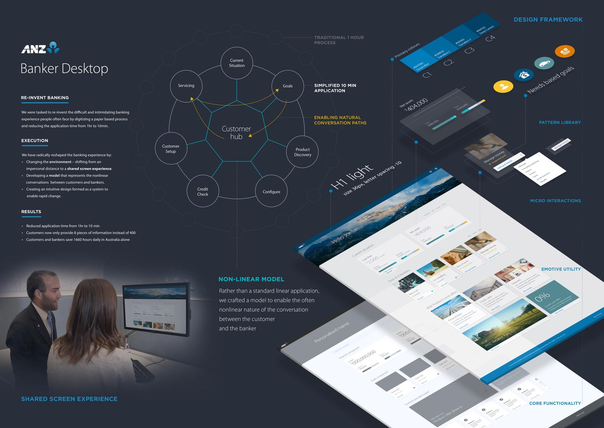 Banker Desktop | Campaign | THE WORK