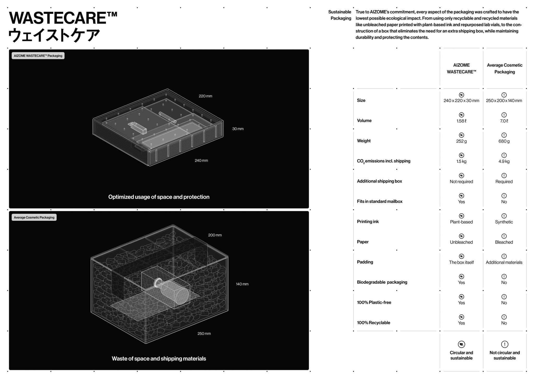 AIZOME WASTECARE™ INDUSTRIAL WASTE - CERTIFIED AS SKINCARE. | Entry ...