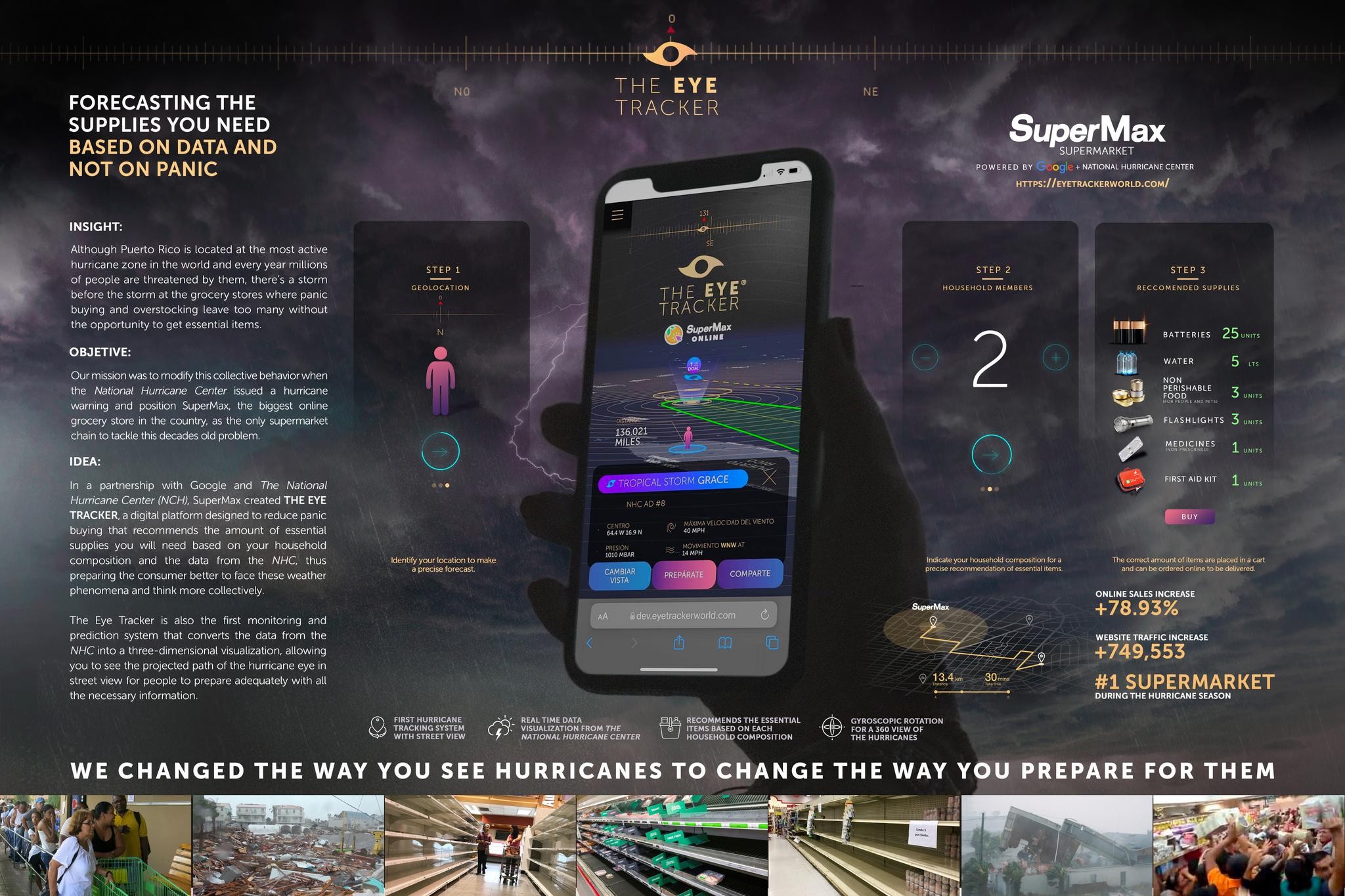 The Eye Tracker | Campaign | THE WORK