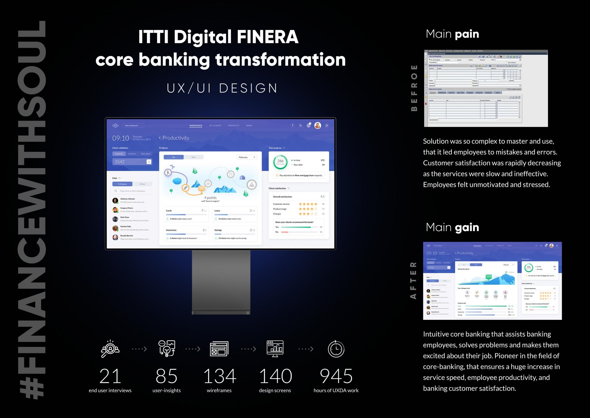 ITTI Digital “Finera” core banking solution UX/UI design transformation ...