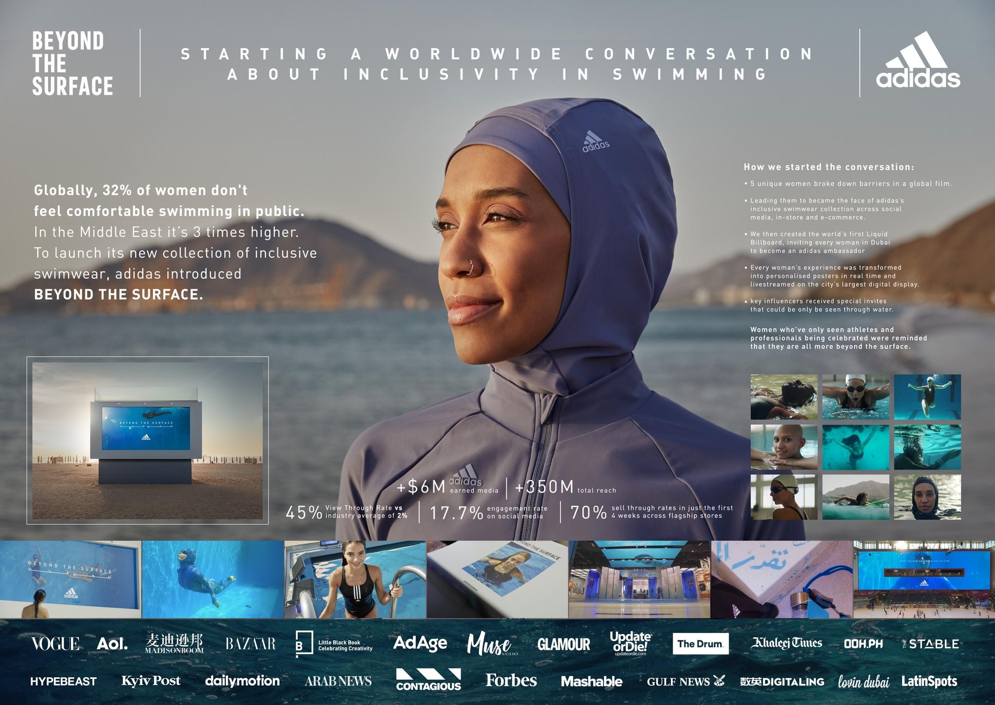 Beyond the Surface | Campaign | THE WORK