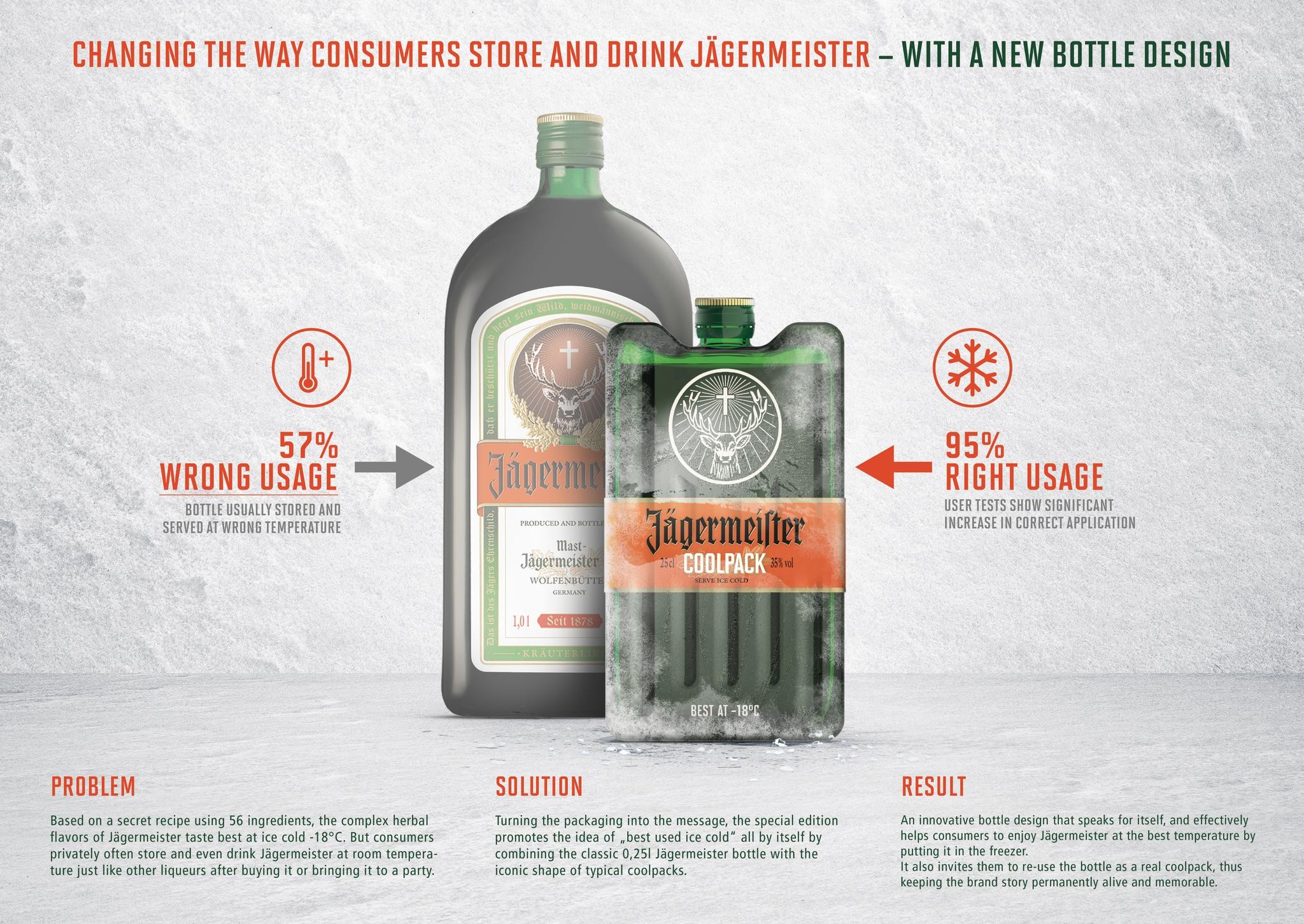 Jagermeister coolpack store