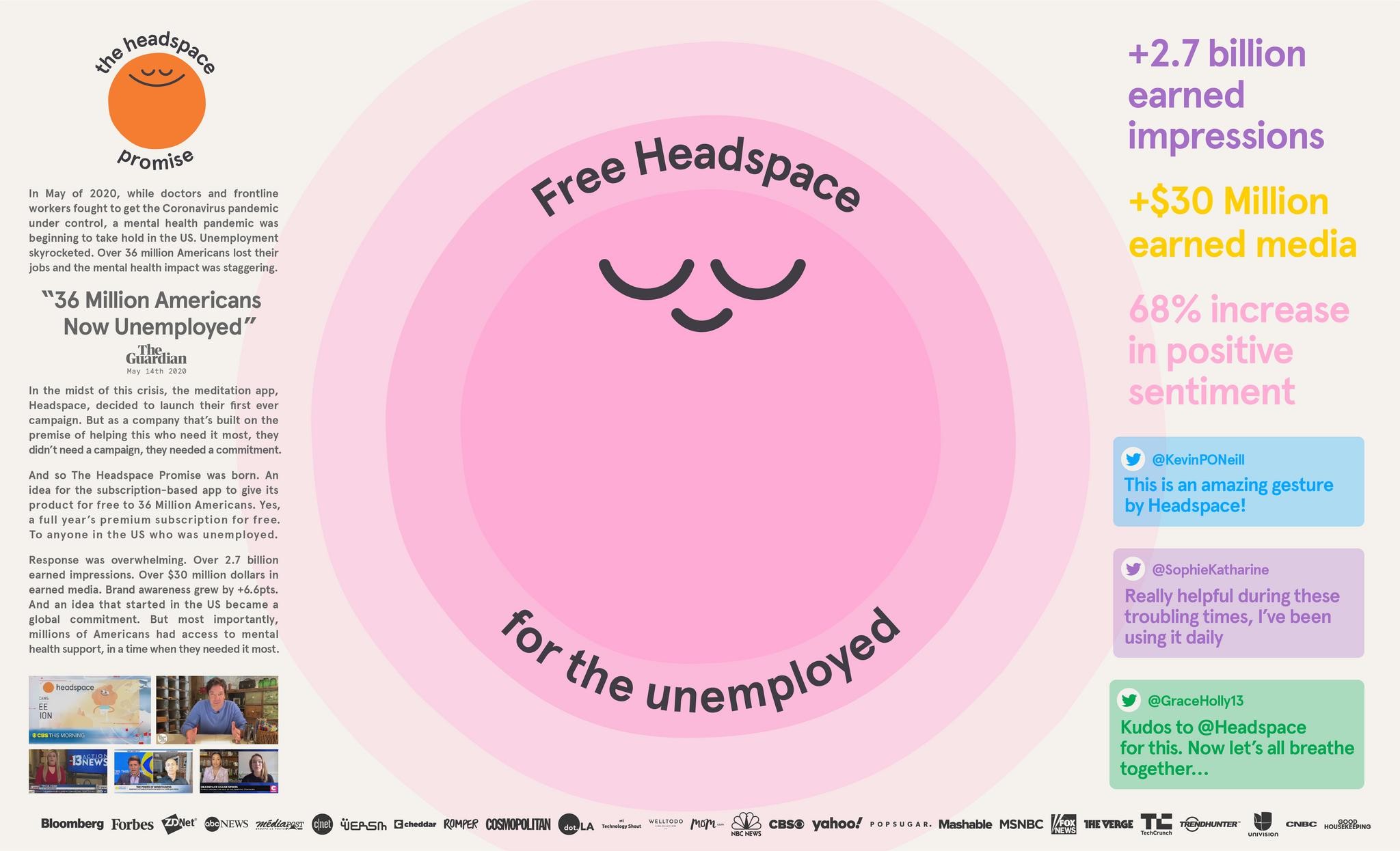 The Headspace Promise | Campaign | THE WORK