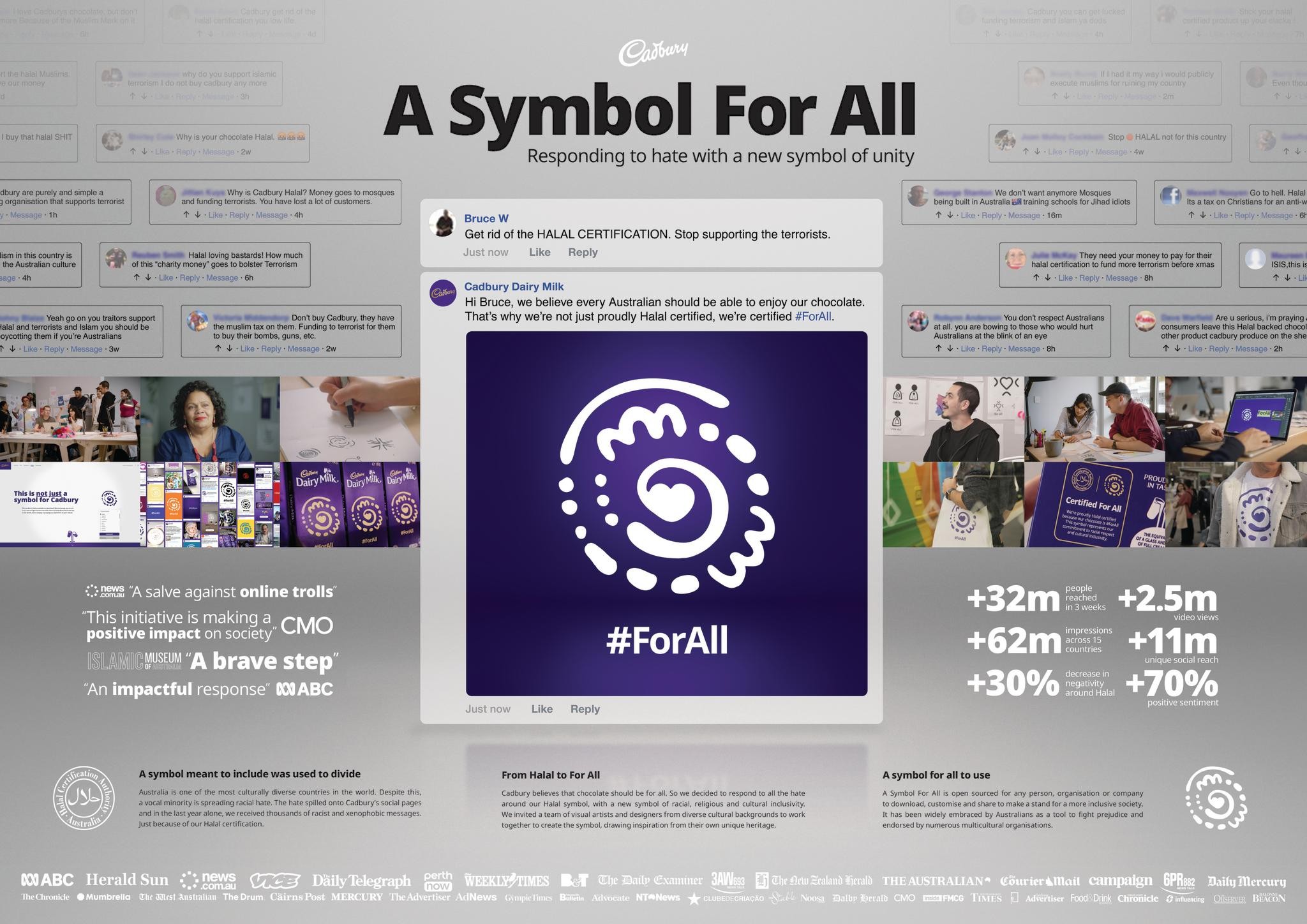 A Symbol For All | Campaign | THE WORK