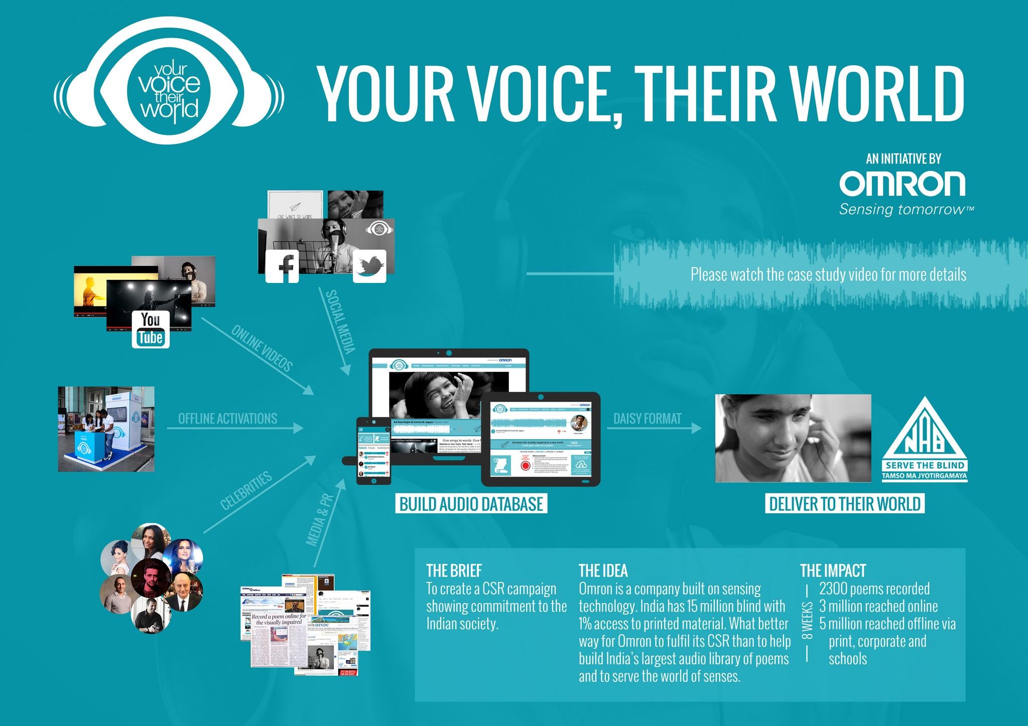 YOUR VOICE, THEIR WORLD | Campaign | THE WORK