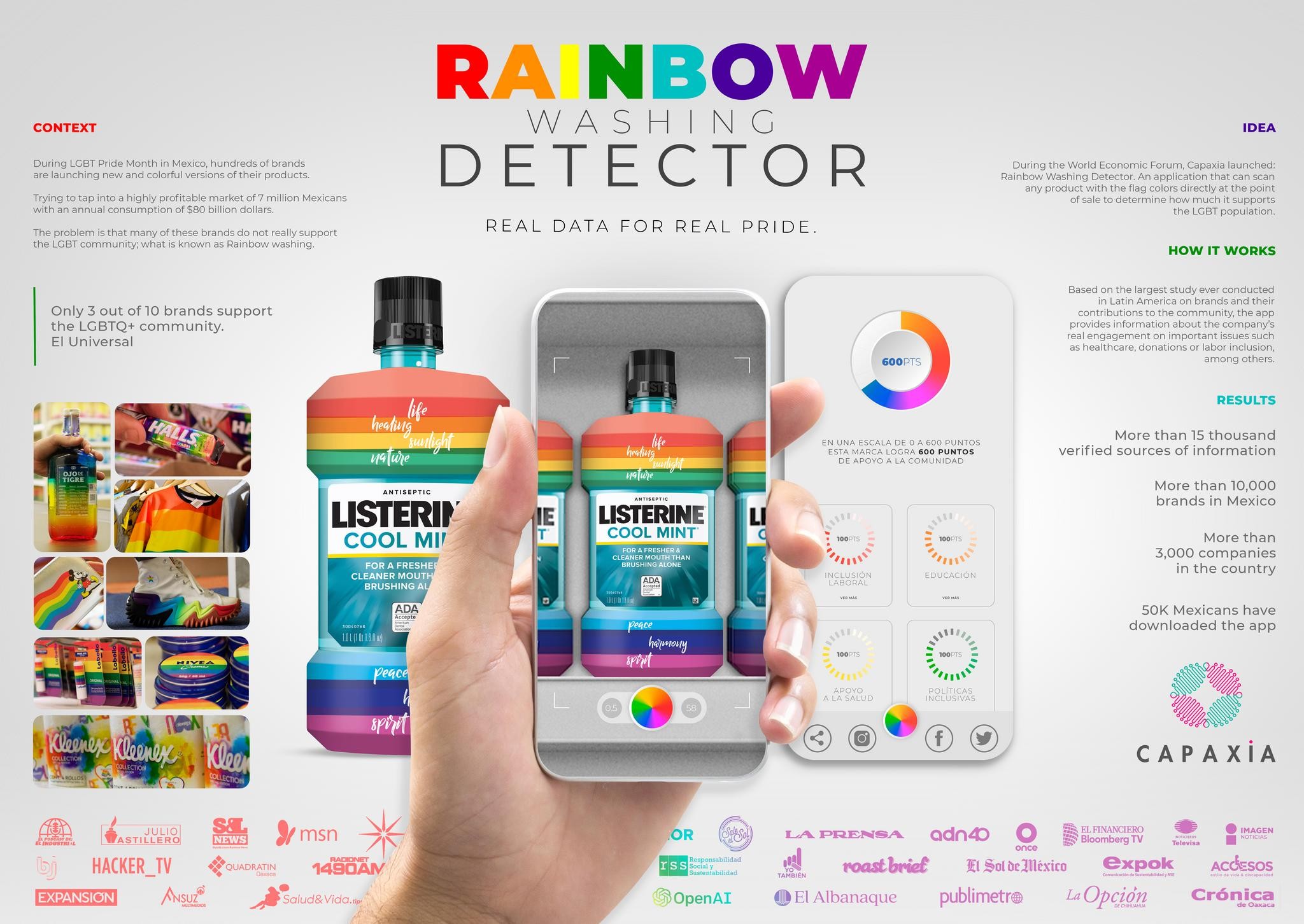 Rainbow Washing Detector | Campaign | THE WORK