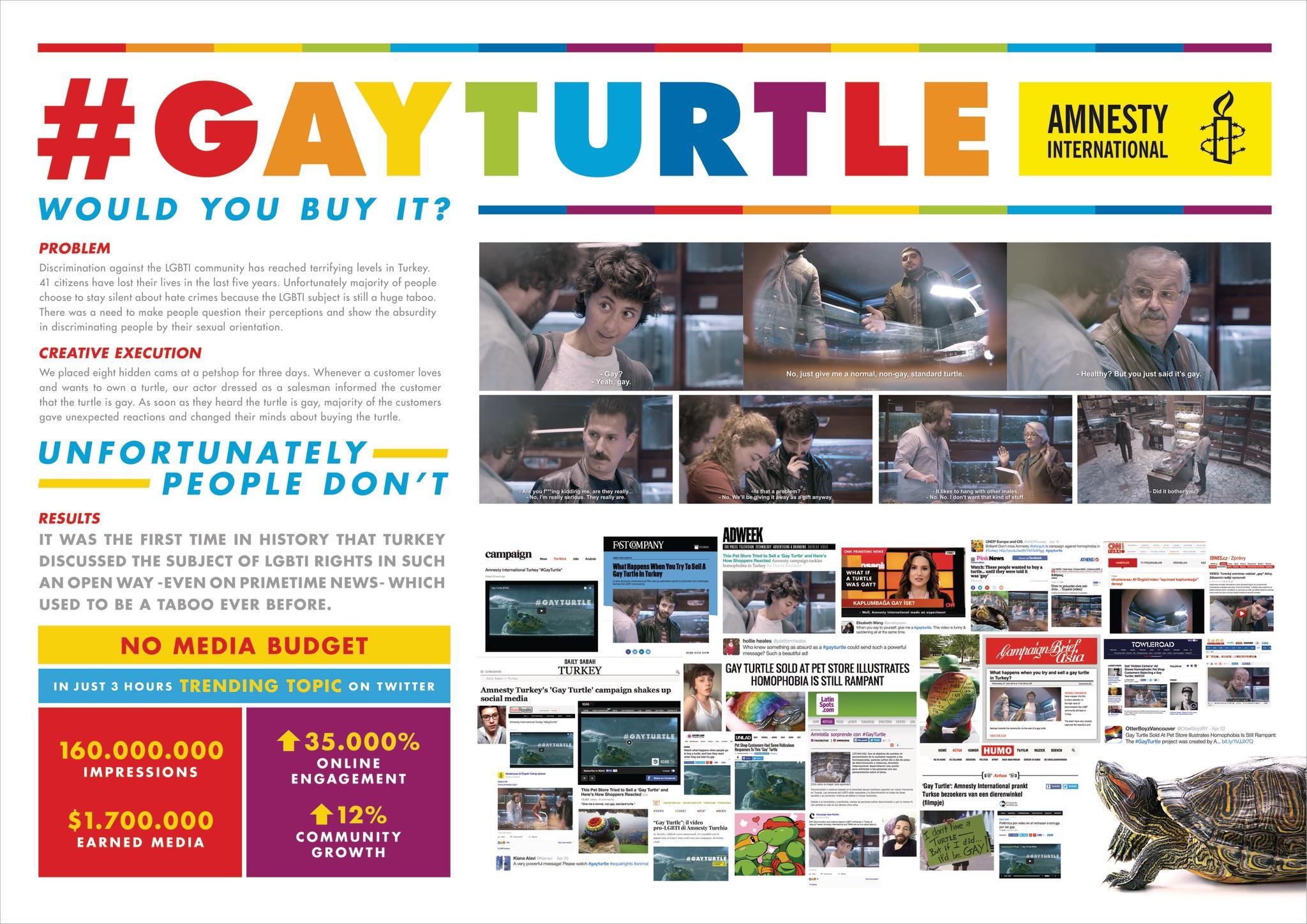 GAY TURTLE | Campaign