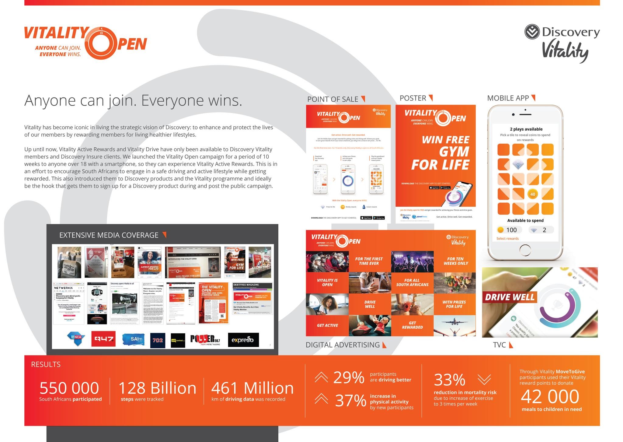 Vitality Open | Campaign | THE WORK