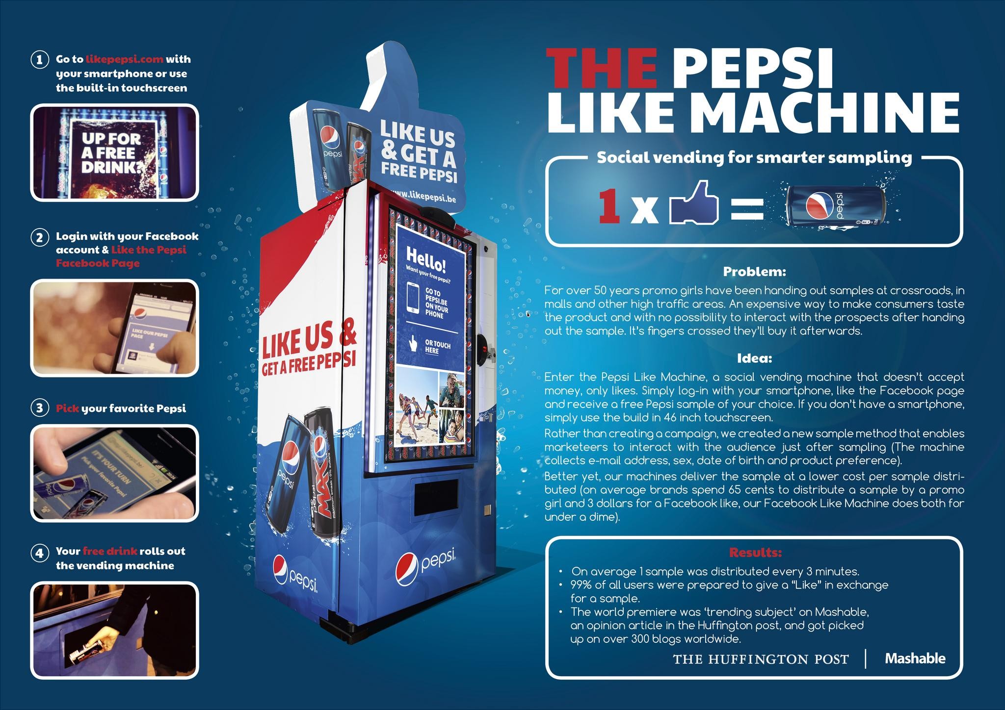 PEPSI LIKE MACHINE | Campaign | THE WORK