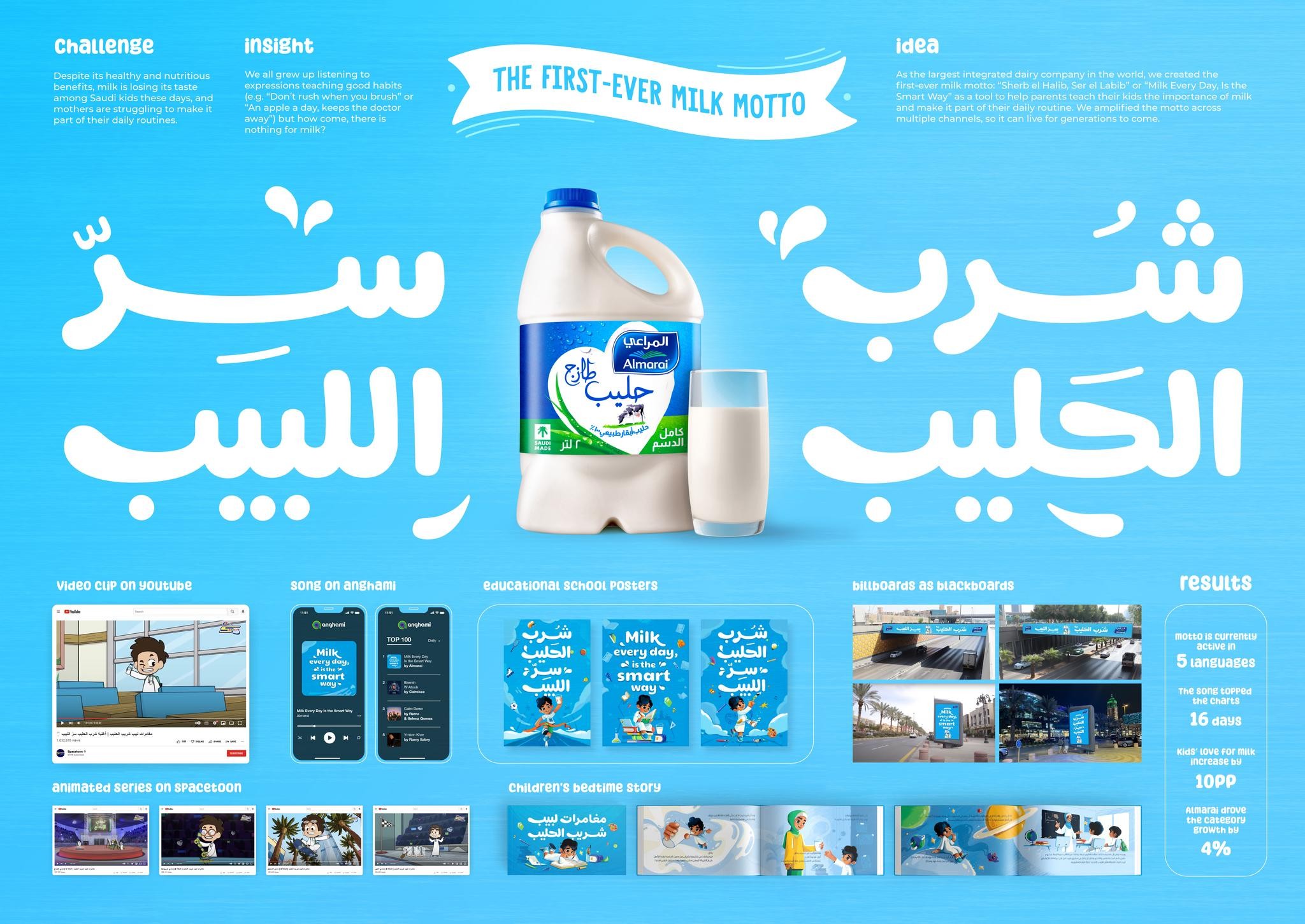 THE MILK MOTTO | Entry | THE WORK