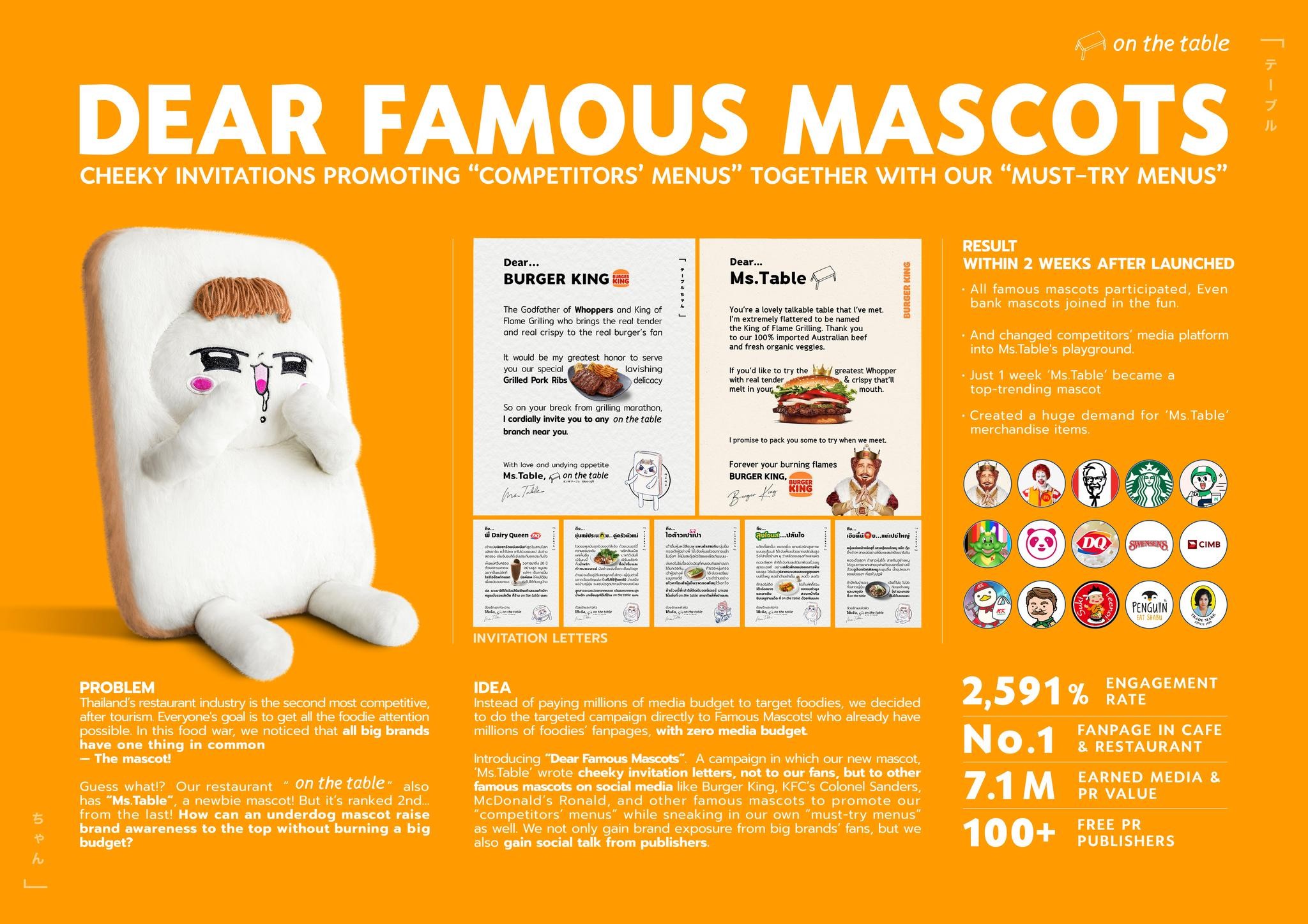 Dear Famous Mascots | Campaign | THE WORK