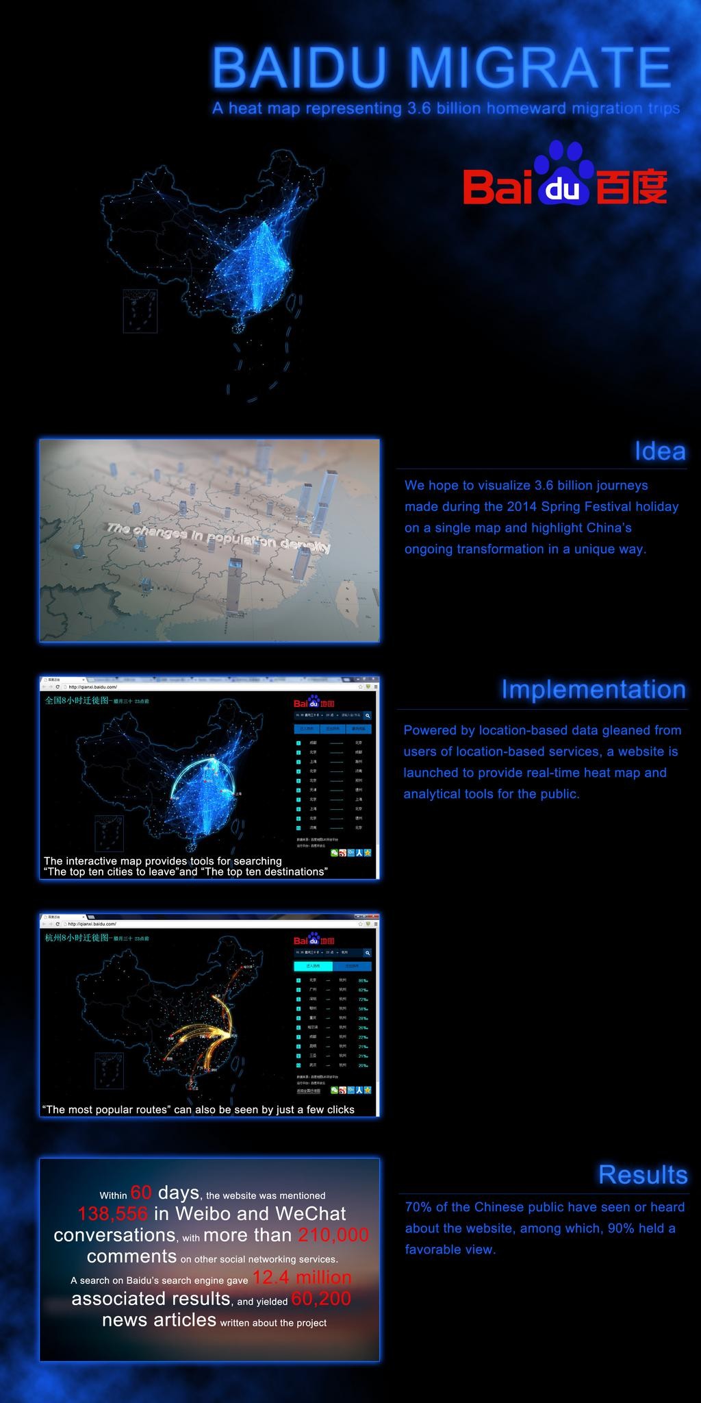 BAIDU MIGRATE | Campaign | THE WORK