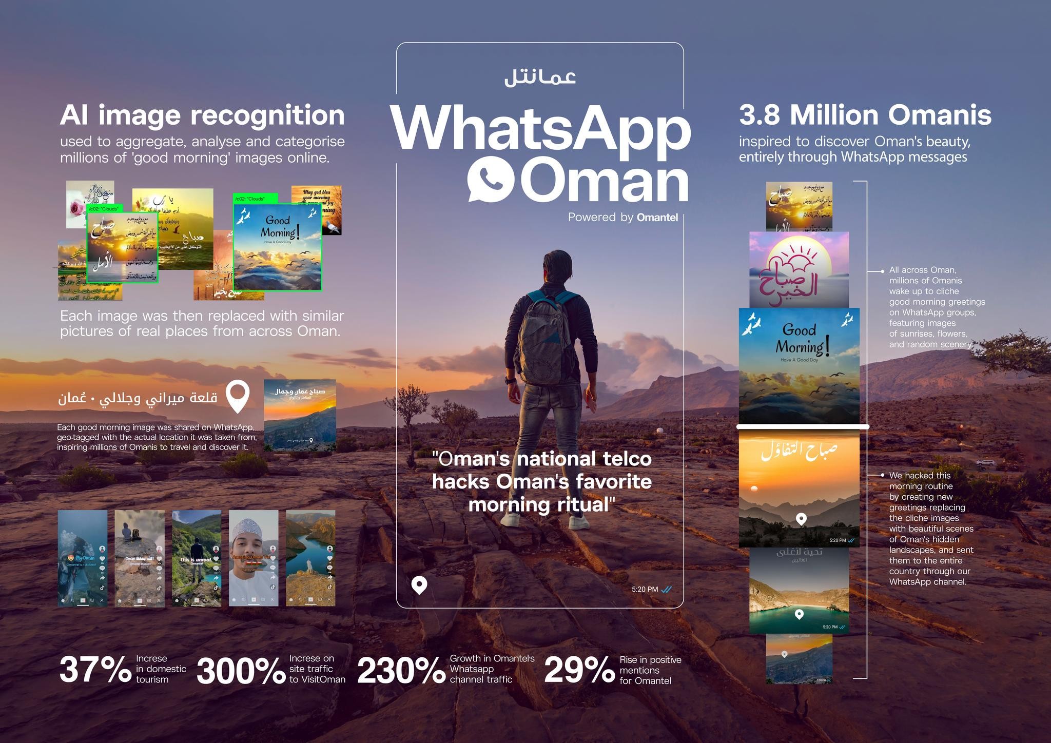 WhatsApp Oman | Campaign | THE WORK