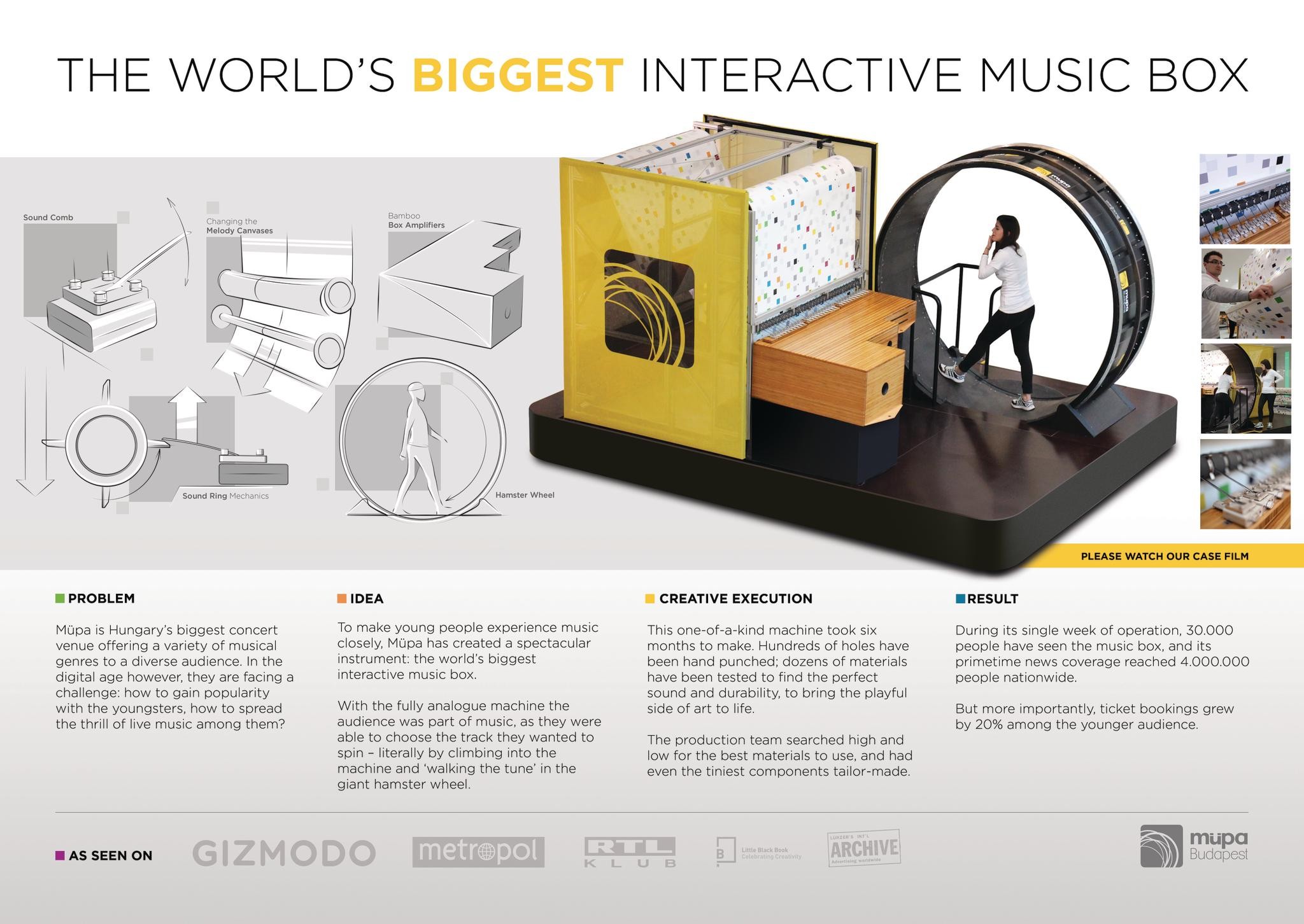 The World's Biggest Interactive Music Box | Campaign | THE WORK