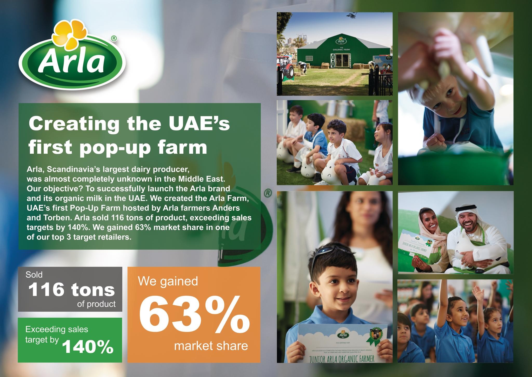 Arla Organic Farm | Campaign | THE WORK