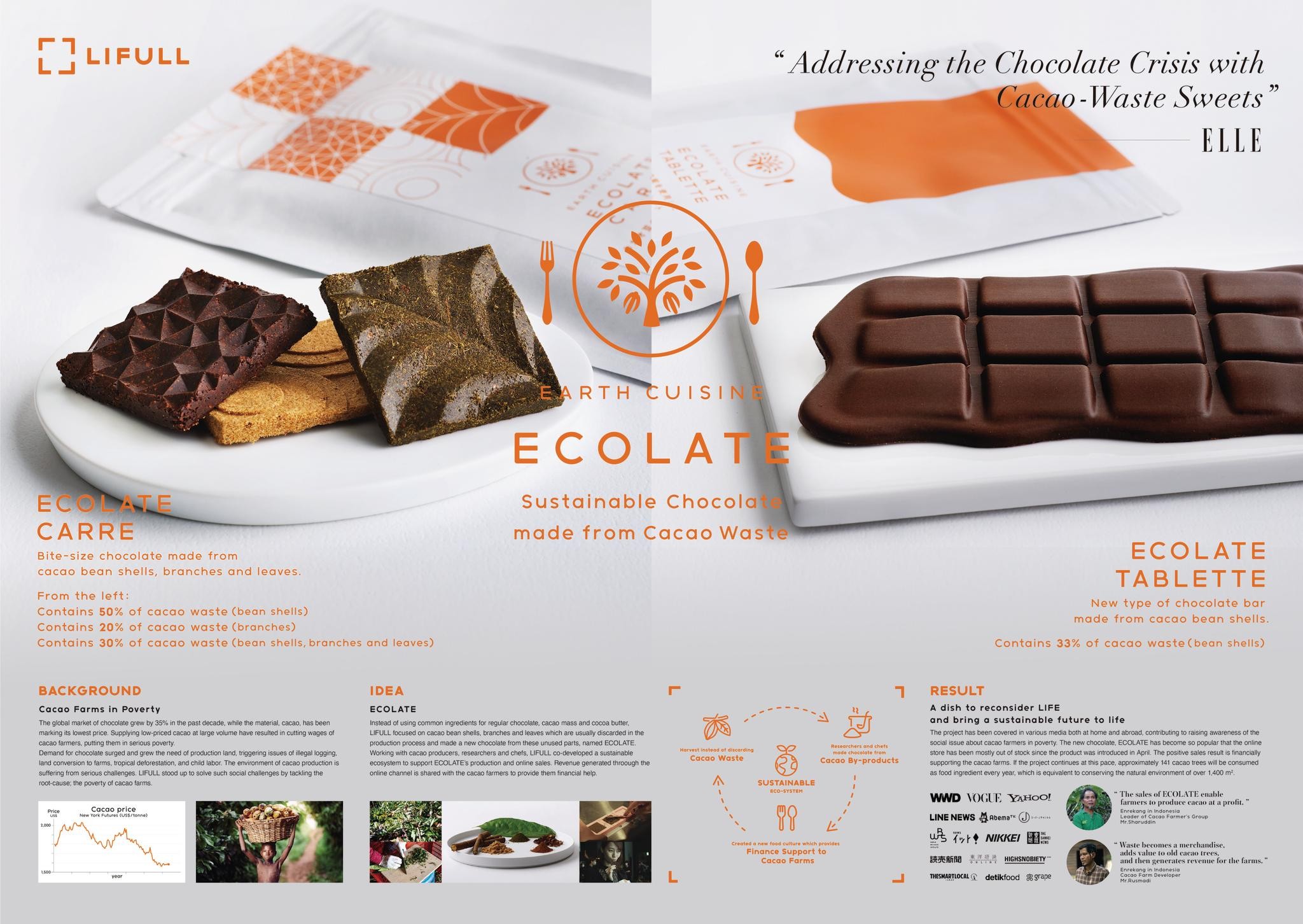 ECOLATE | Entry | THE WORK