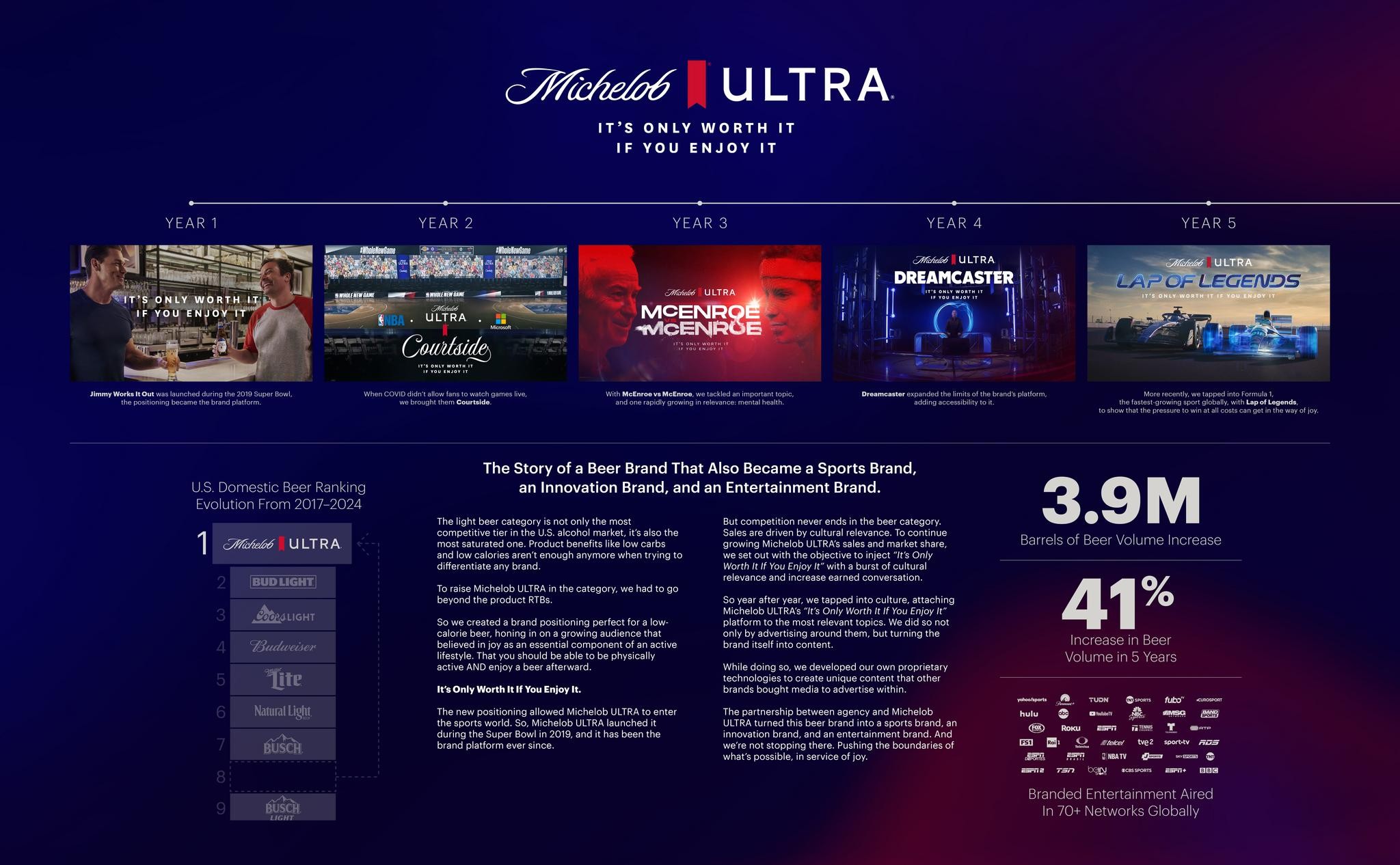 Lap of Legends | Campaign | THE WORK