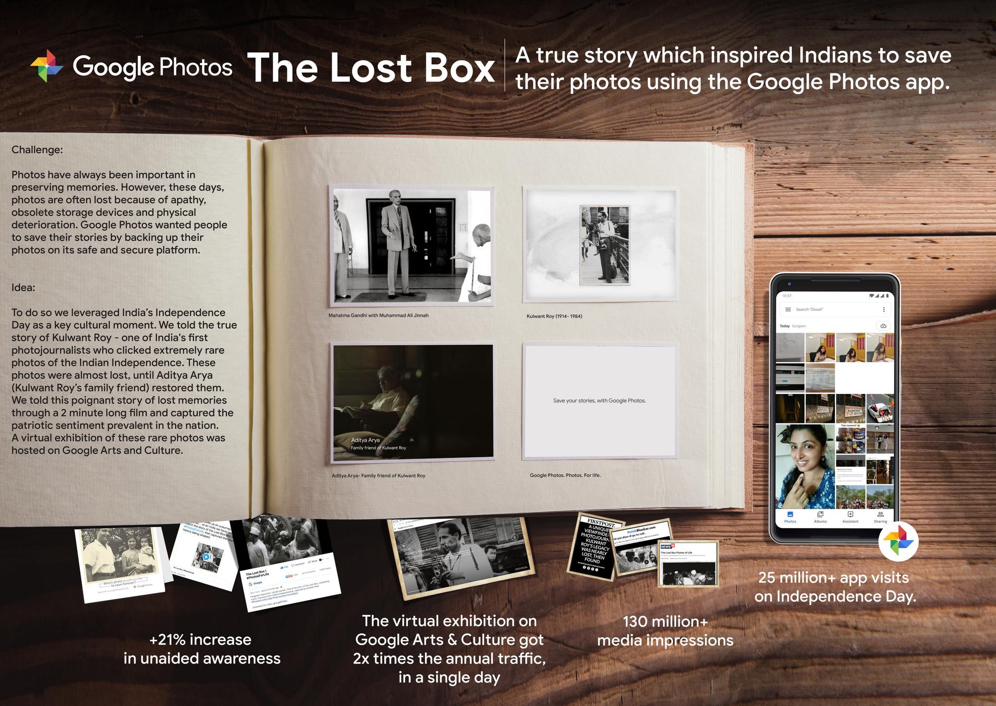 The Lost Box #PhotosForLife - Marking India's 72nd Independence Day ...