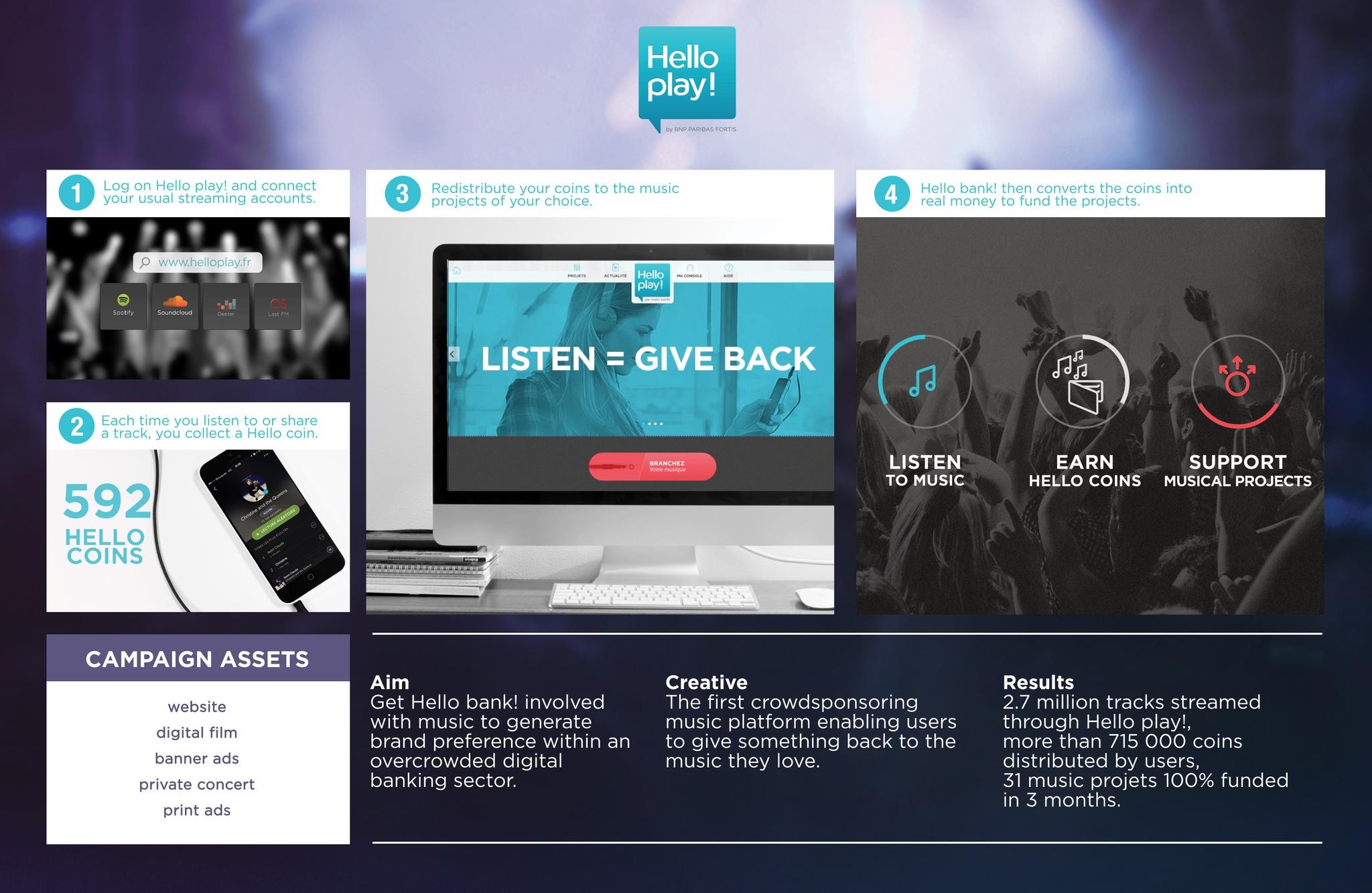 Hello play! | Campaign | THE WORK