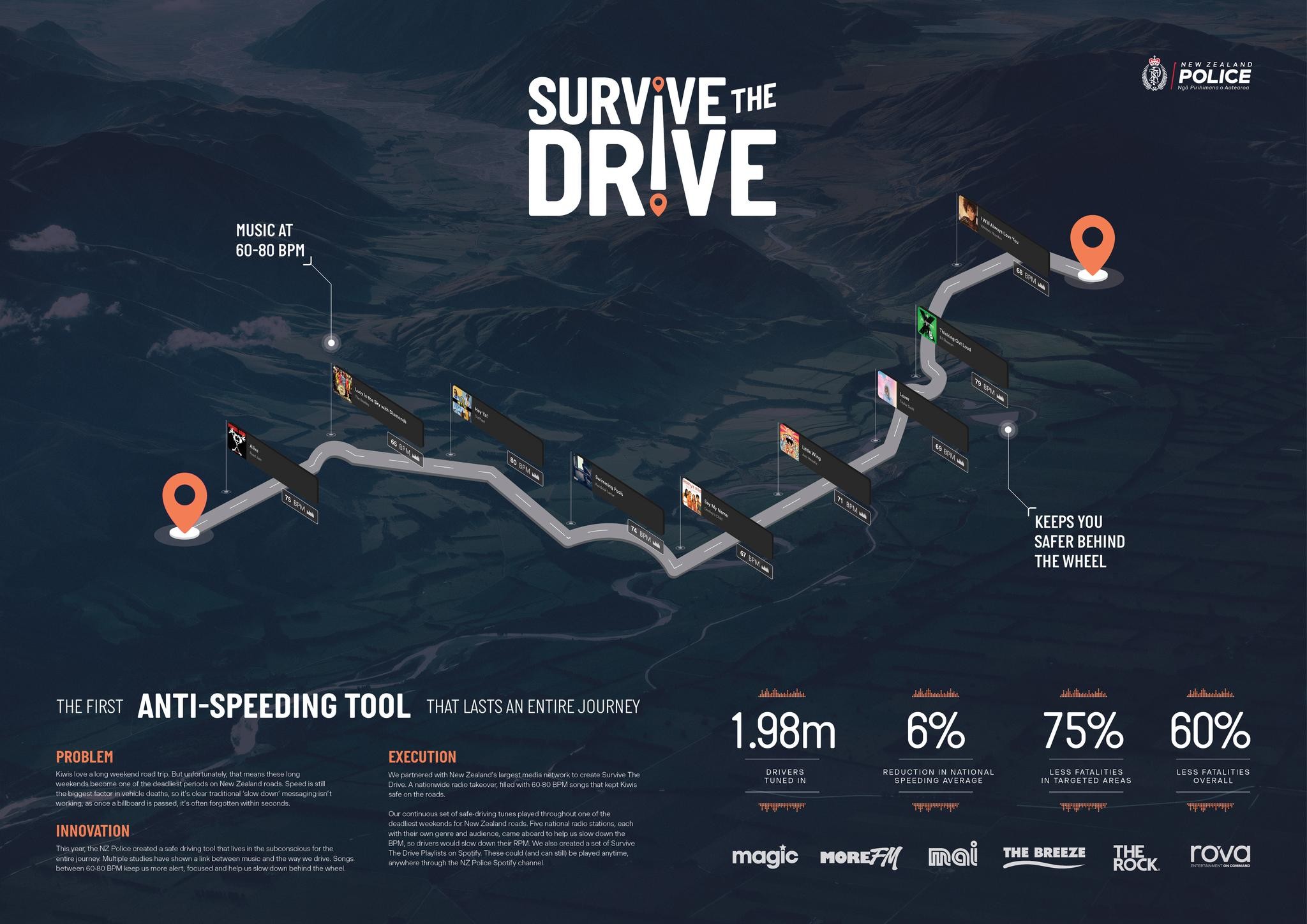 Survive The Drive | Campaign | THE WORK