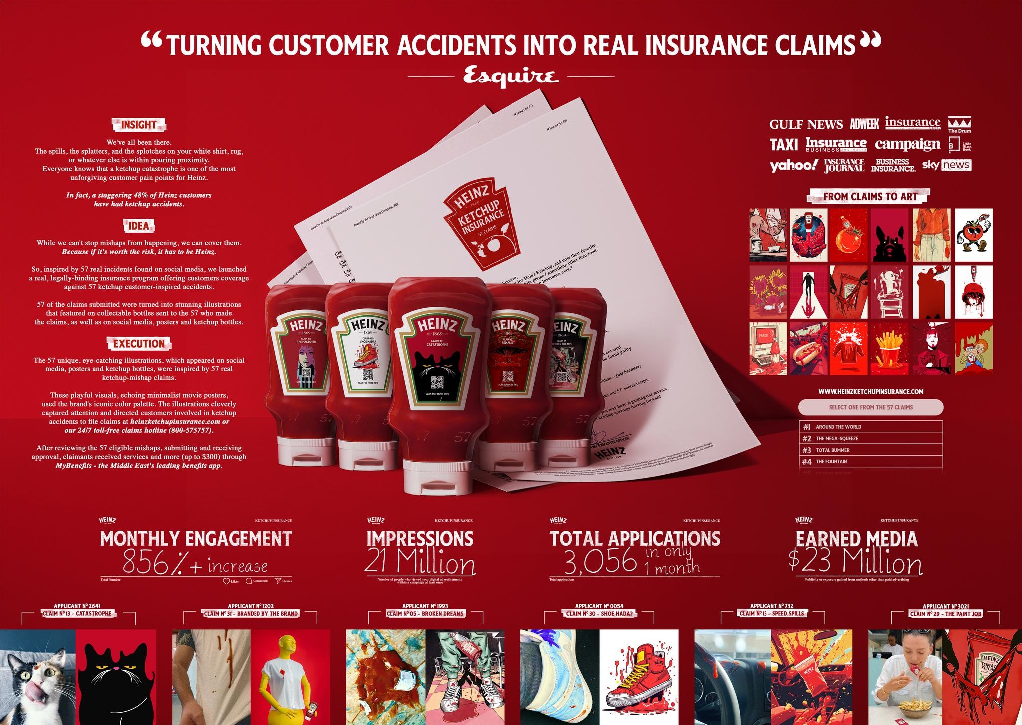 Heinz Ketchup Insurance | Campaign | THE WORK